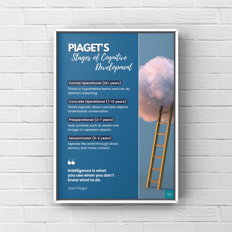 Piaget's Stages of Cognitive Development Poster | Developmental ...