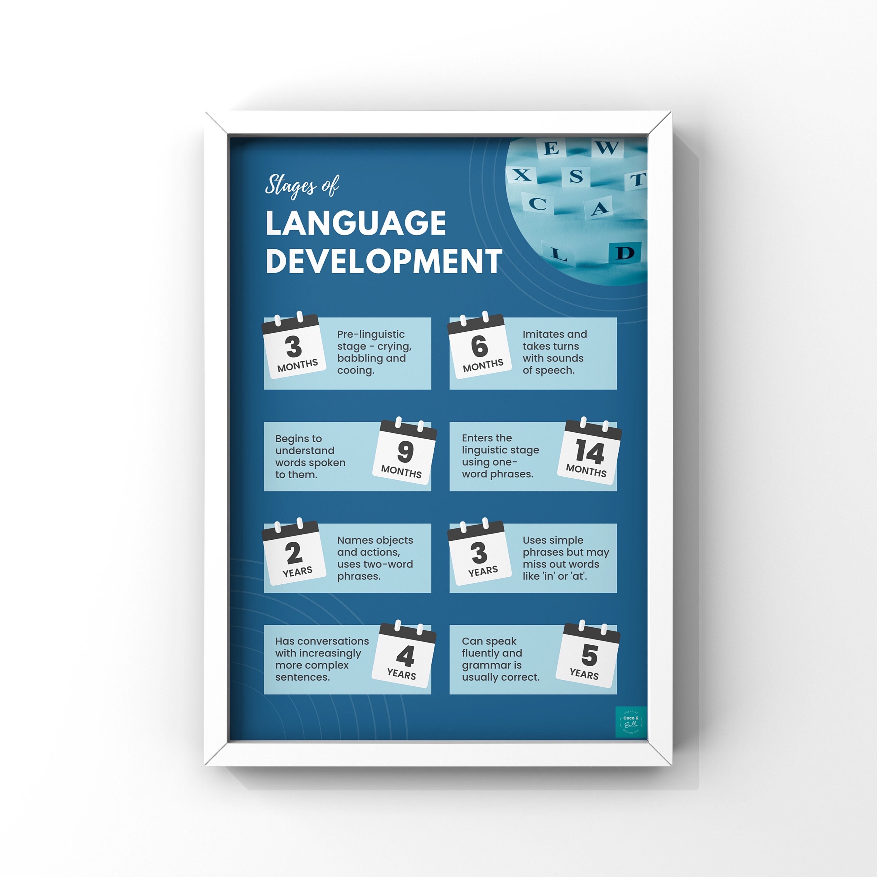 Stages of Language Development Poster | Education | Child Development ...