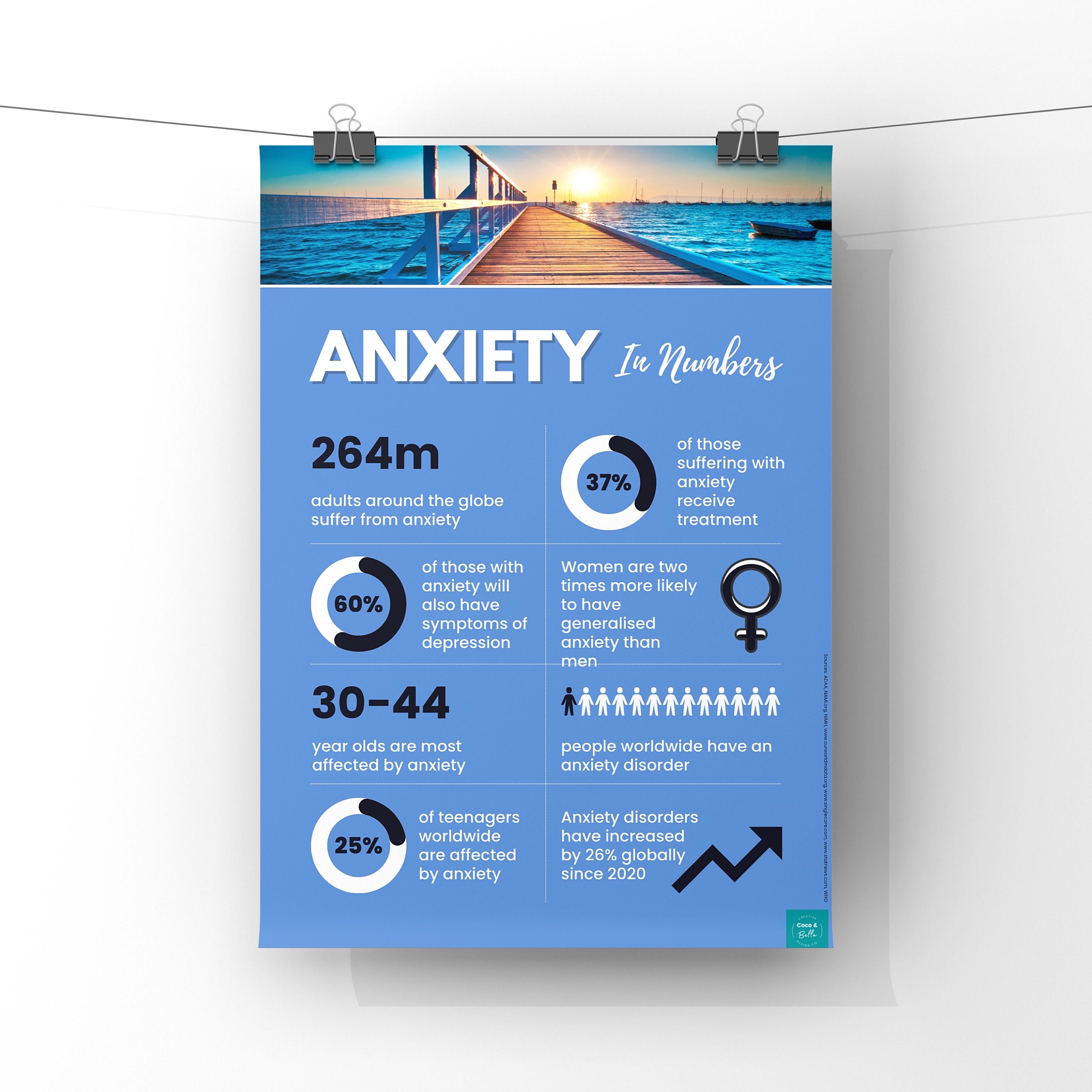 Anxiety Infographic Poster | Mental Health Awareness | Psychology ...