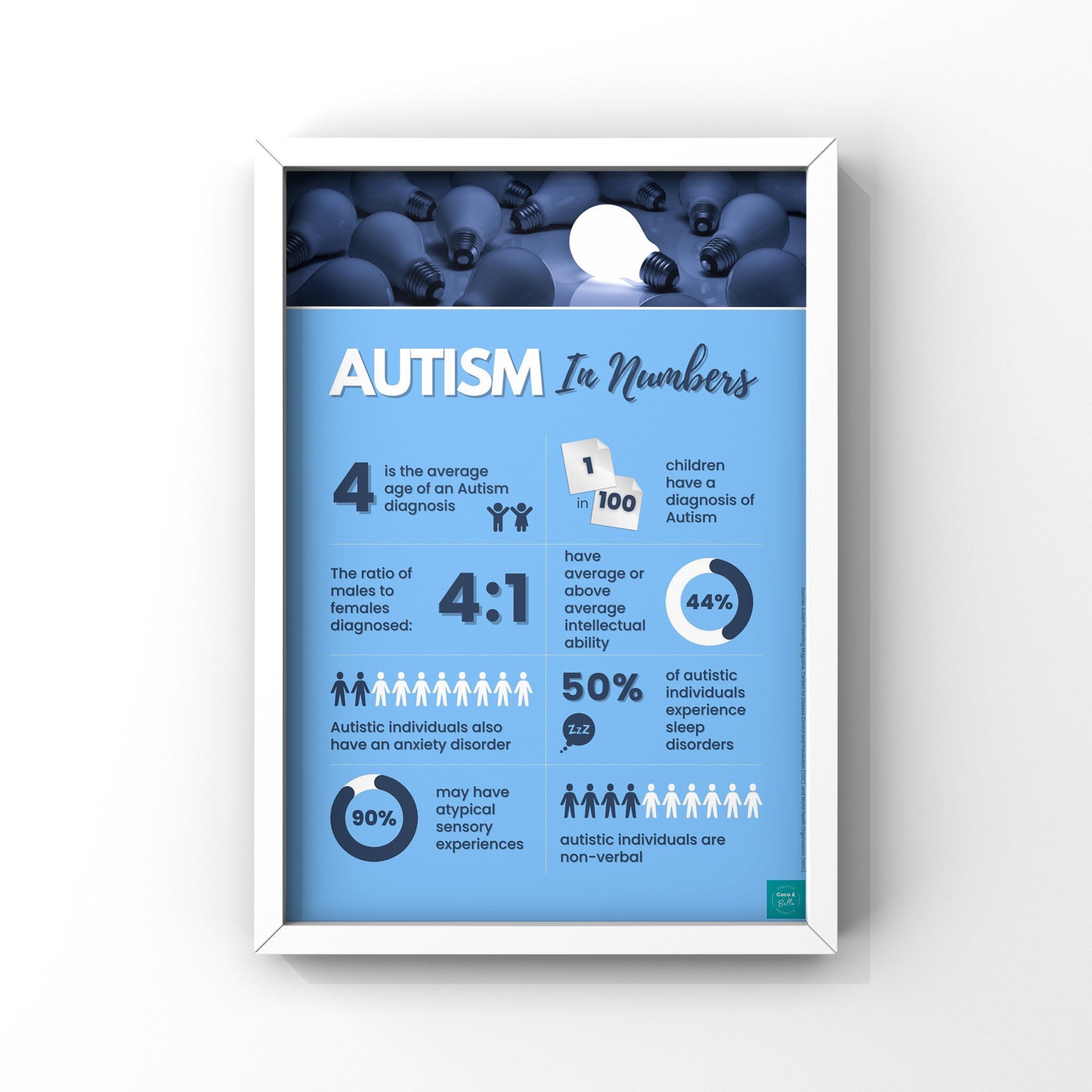 Autism Infographic Poster ASD Awareness SEND Inclusion - Etsy UK