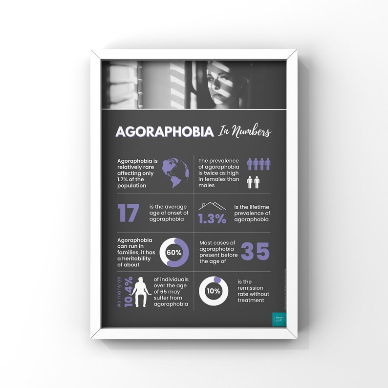 Agoraphobia Infographic Poster Mental Health Awareness - Etsy
