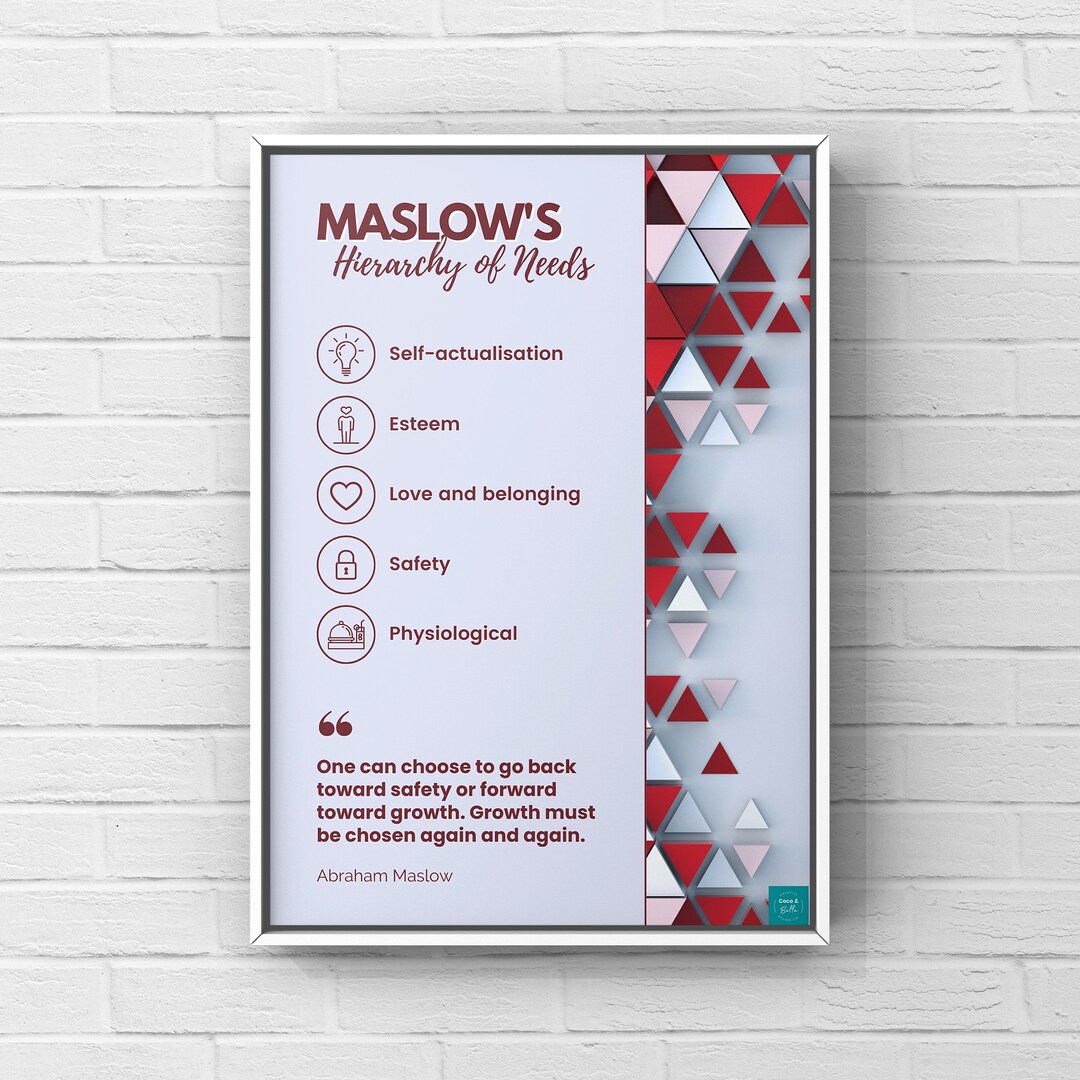 Maslow's Hierarchy of Needs Poster | Developmental Psychology | Child ...