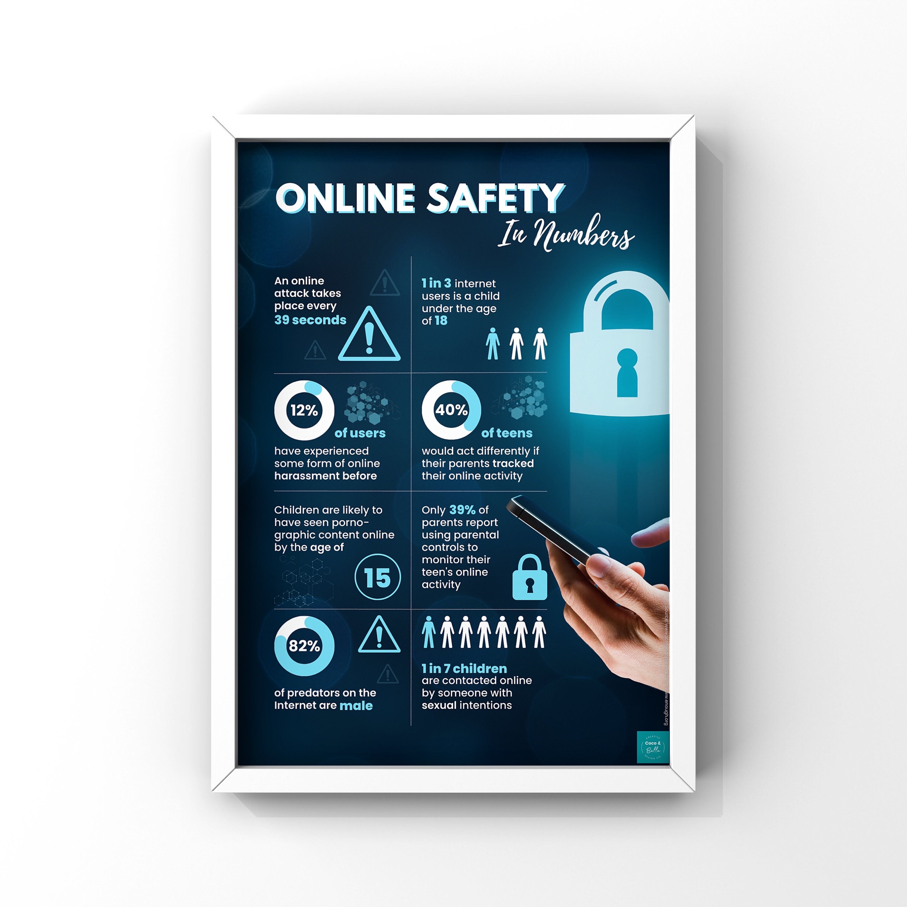 Online Safety Infographic Poster | Education | Cyber Safety | Classroom ...
