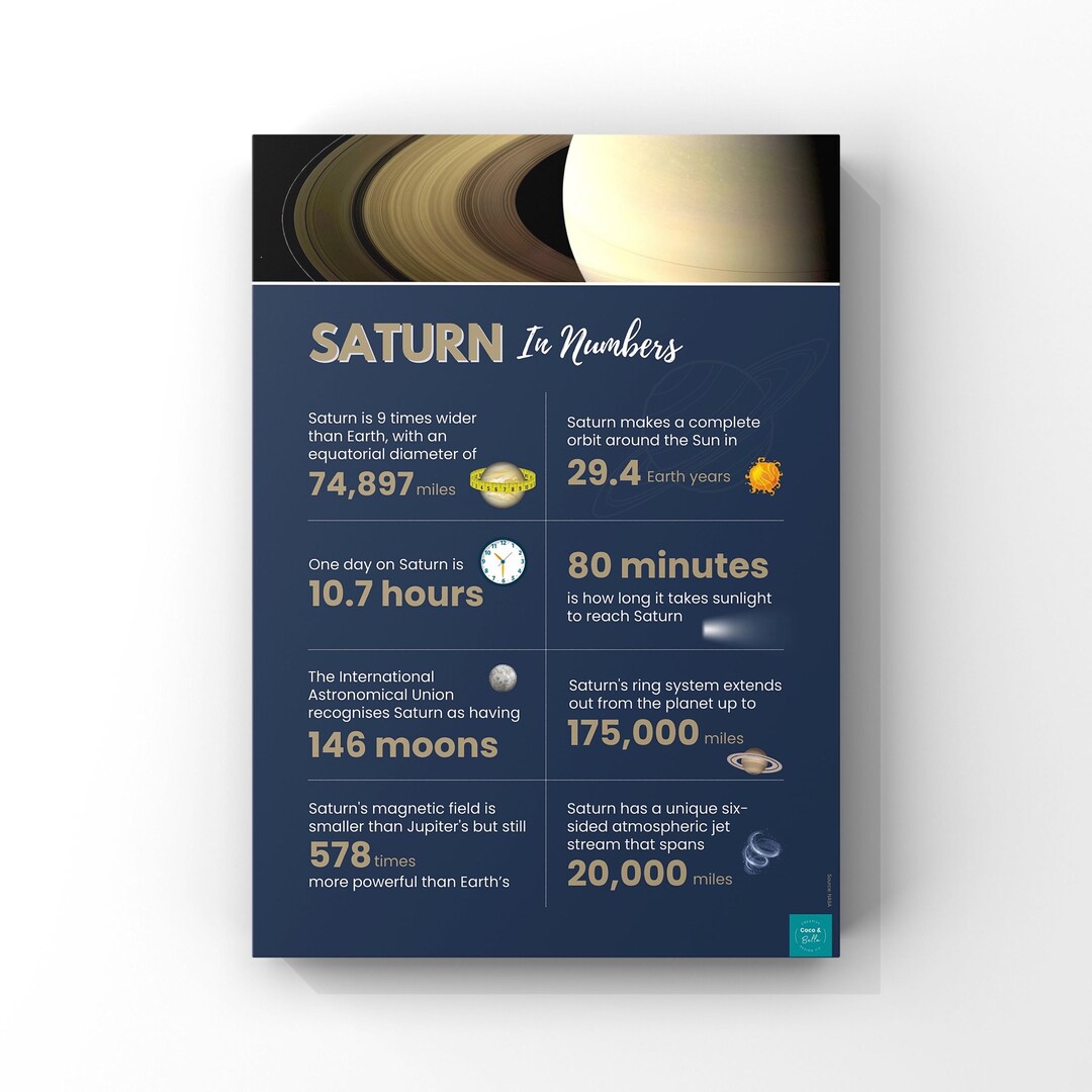 Saturn Infographic Poster | Science Poster | Physics Poster | Wall ...