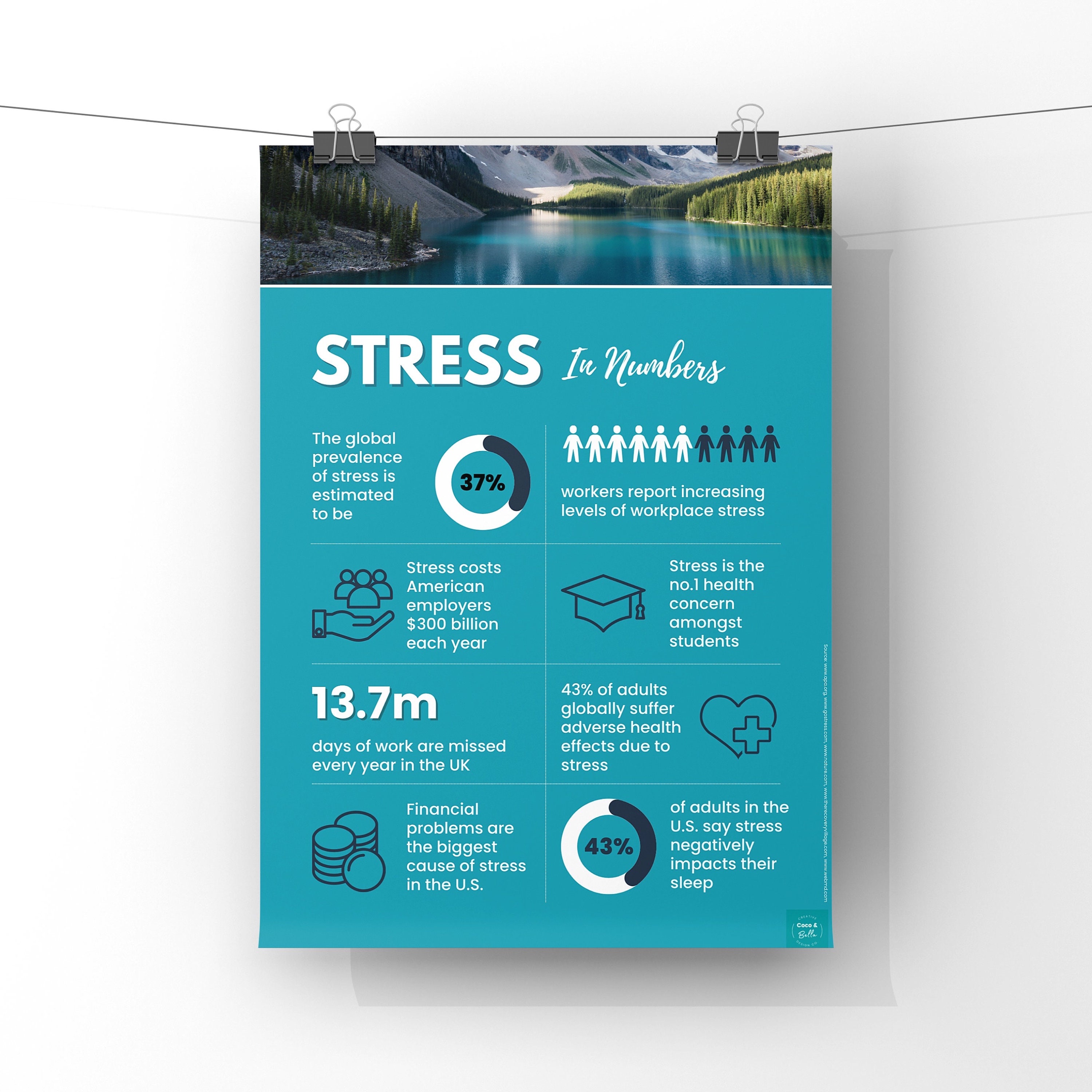 Stress Infographic Poster | Mental Health Awareness | Psychology ...