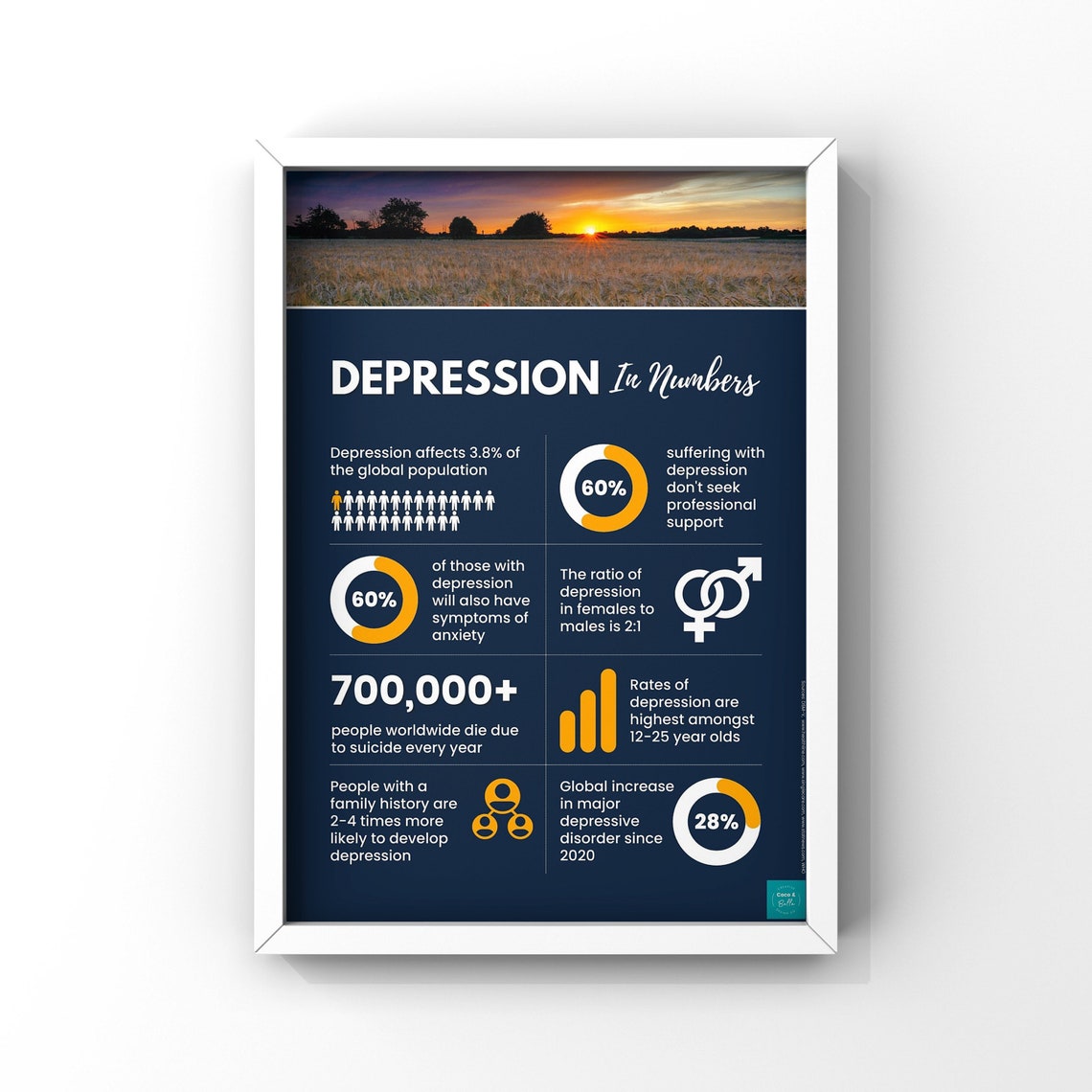 Depression Infographic Poster Mental Health Awareness Psychology ...