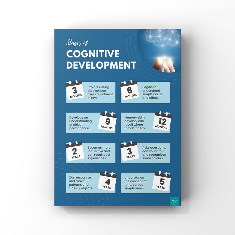 Stages of Cognitive Development Poster | Education | Child Development ...
