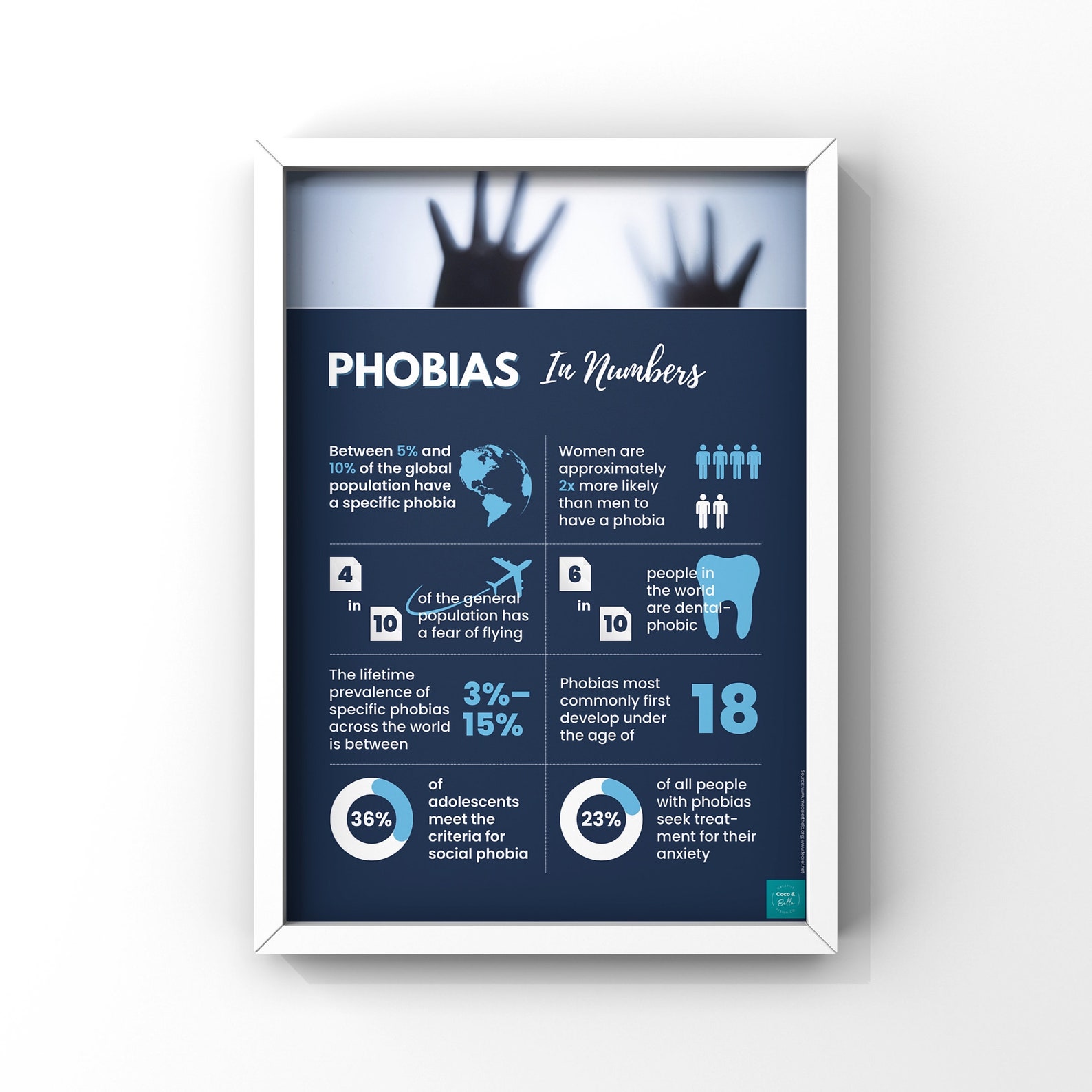 Phobias Infographic Poster Mental Health Awareness Psychology Wall ...