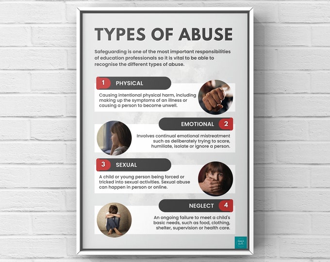 Types of Abuse Poster | Education Poster | Safeguarding | Child ...