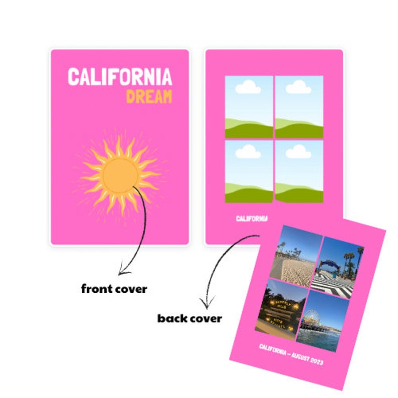 Template Canva pour album photo de vacances personnalisable - Etsy France