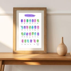 Set of 3 ASL Alphabet and Posters, Neon Pastel 18x24 - Etsy