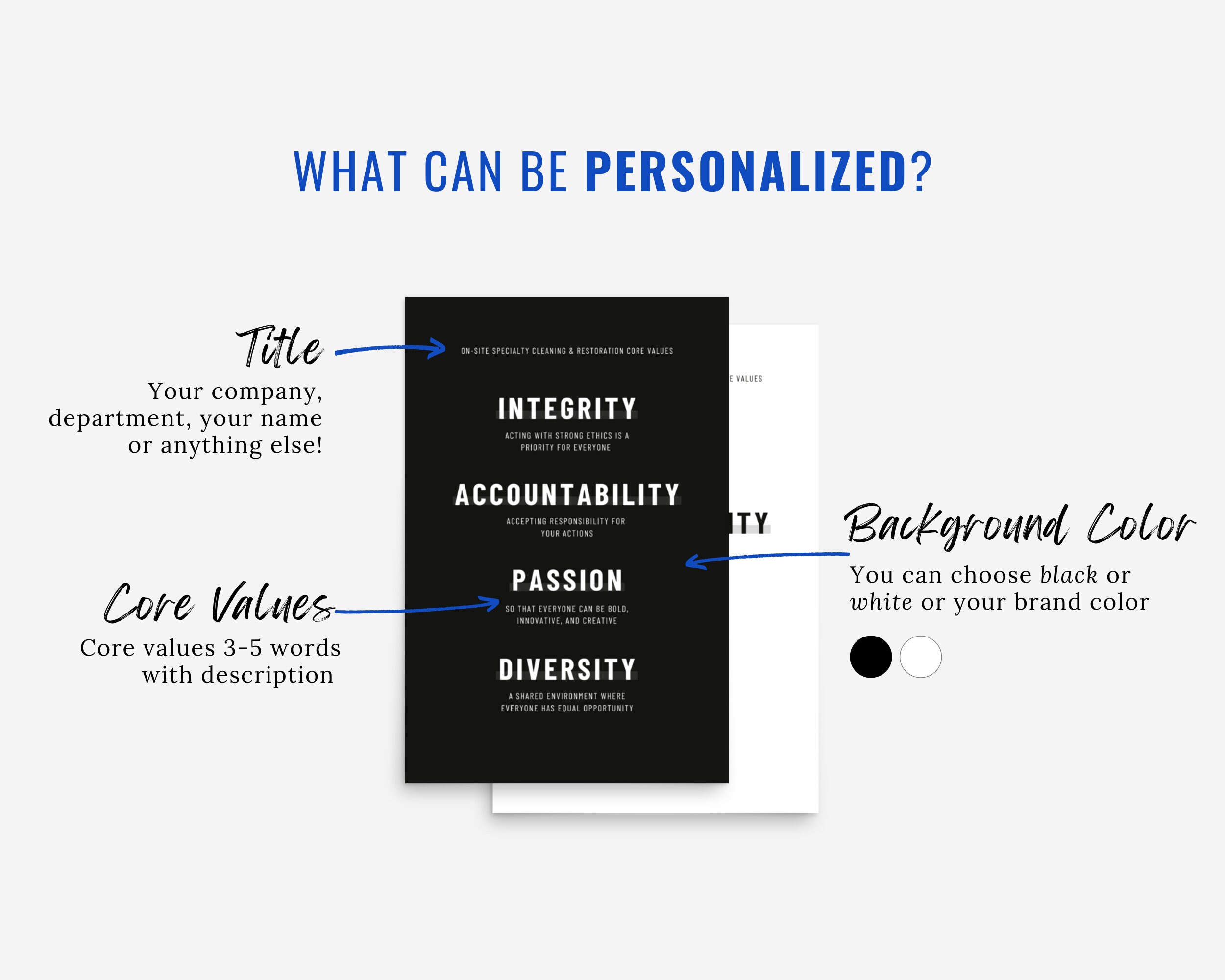 Personalized Core Values Wall Art Print Poster | Motivational Quote ...
