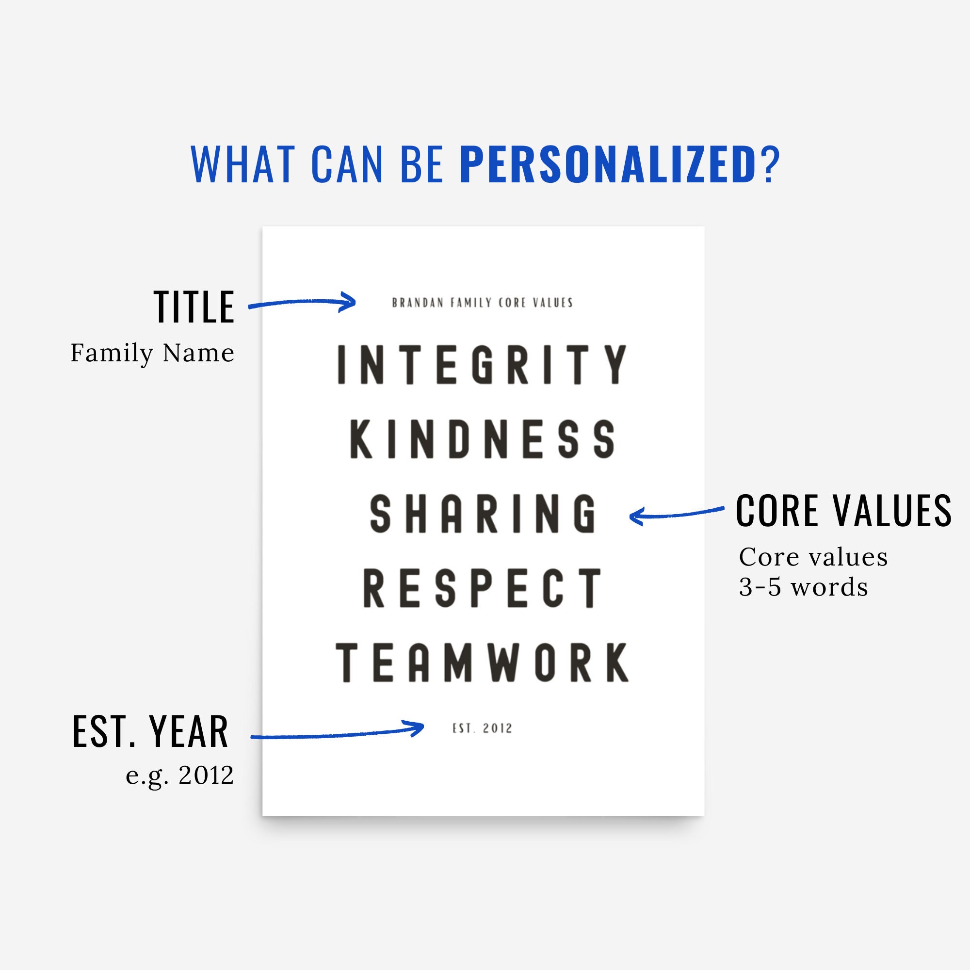 Personalized Family Core Value Poster Print | Family Statement | Custom ...