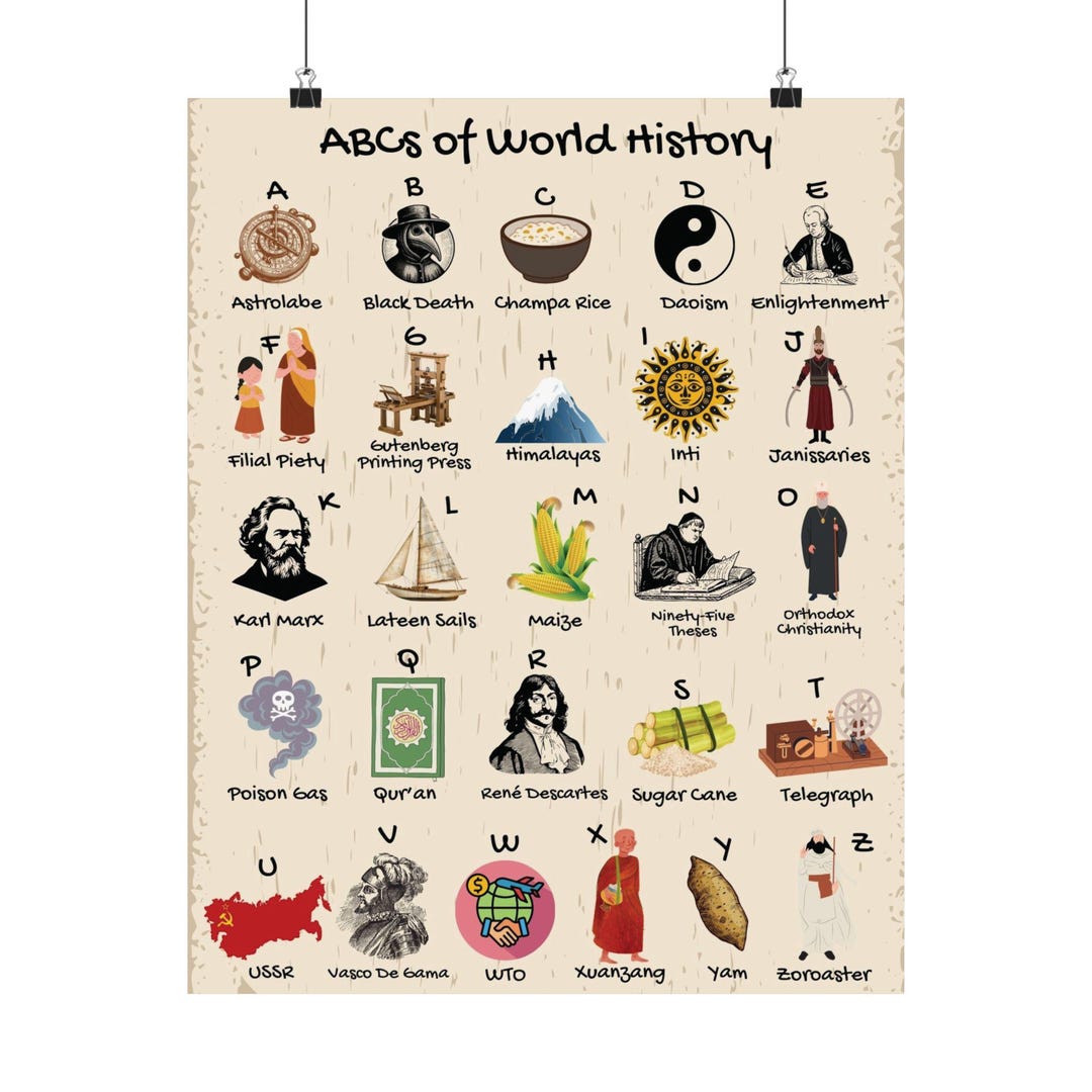 Educational History Wall Art, Abcs of World History Posters, Learning ...