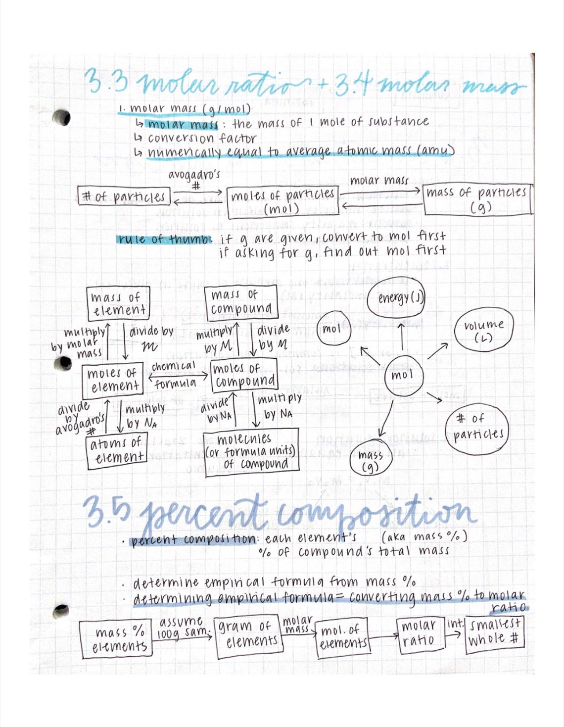 General Chemistry 1 Notes Course Bundle / Introduction / Stoichiometry ...