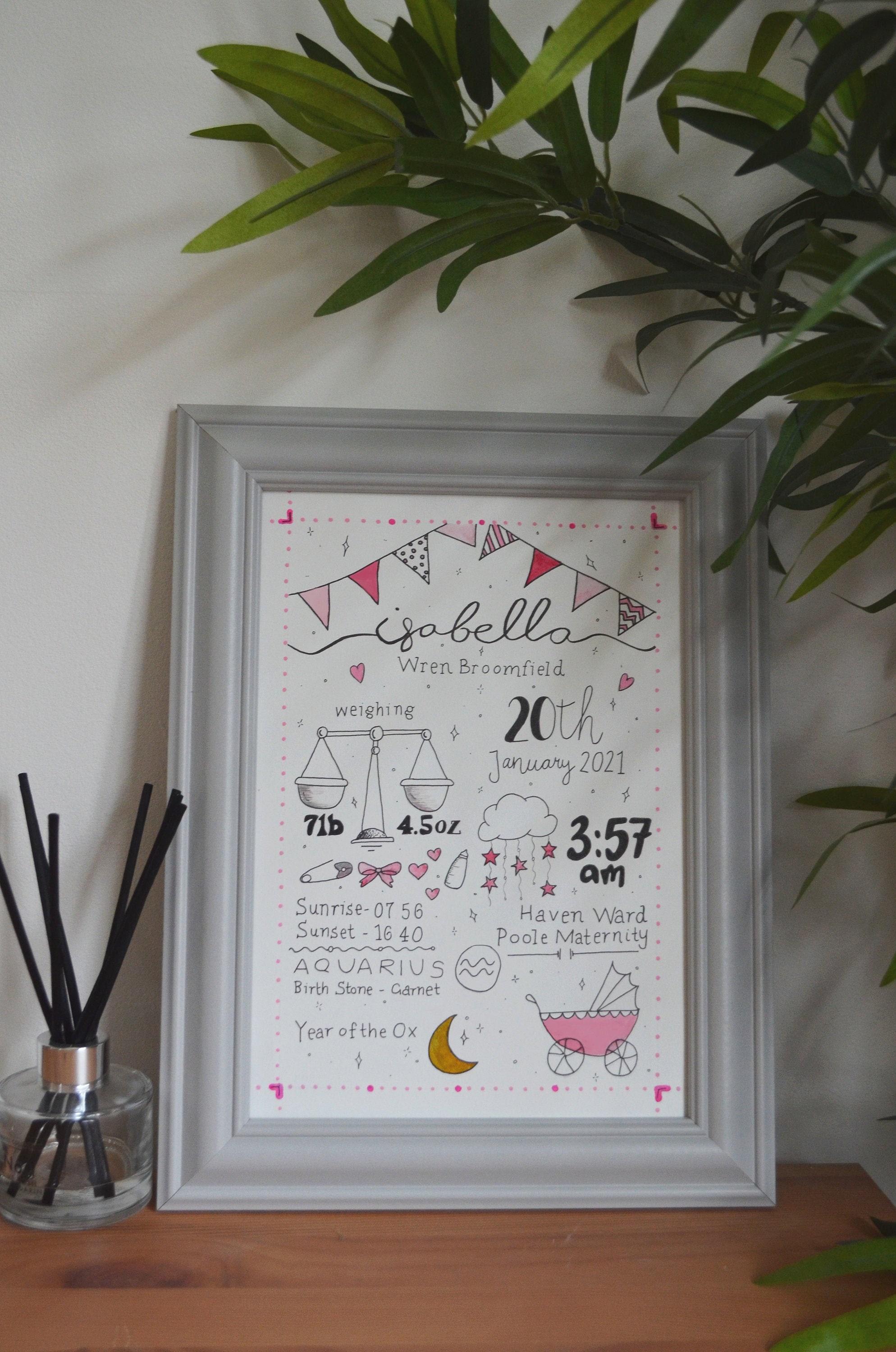 Personalised Birth Print | New Baby Gift | New Baby Gift Personalised ...