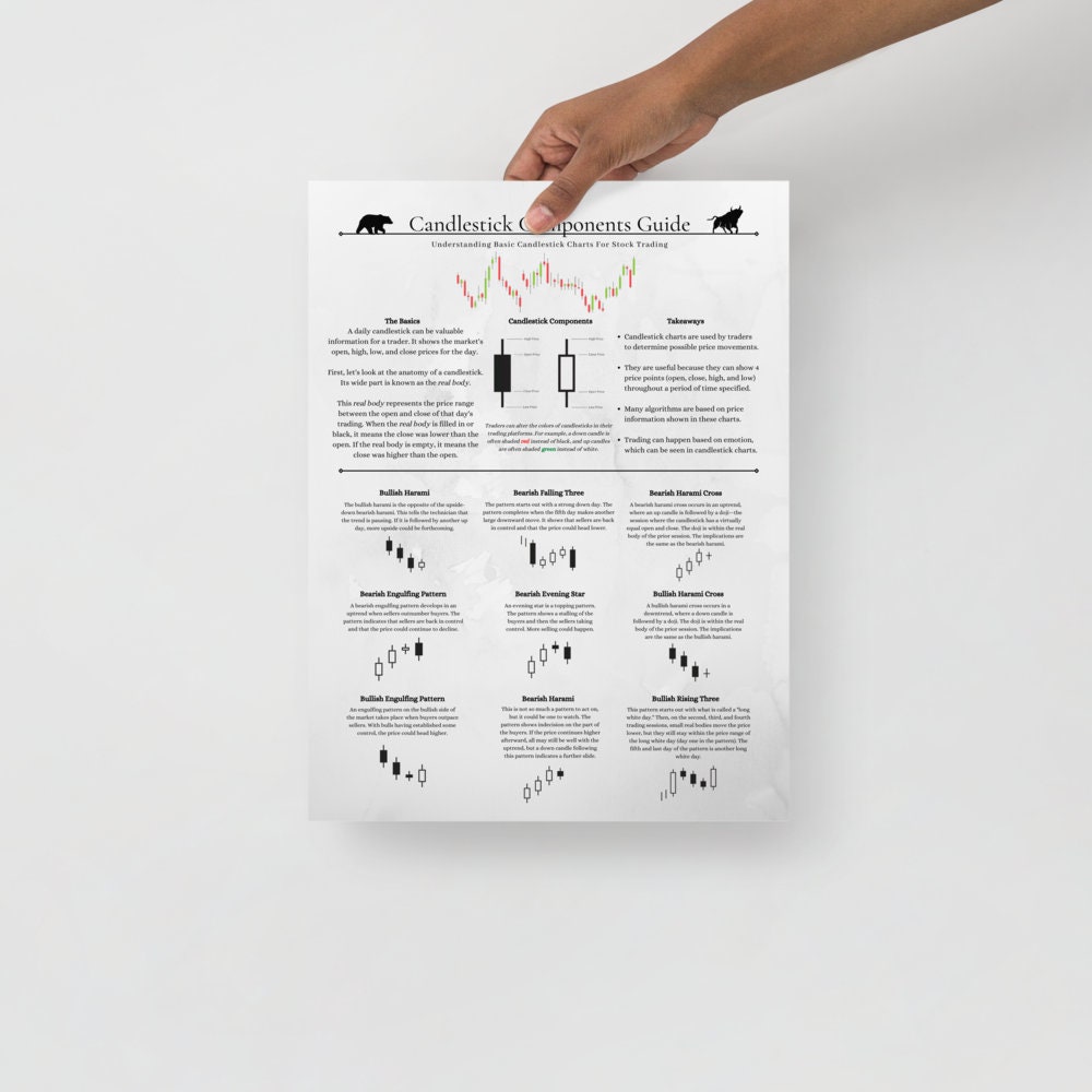 Candlestick Patterns for Traders Poster - Etsy