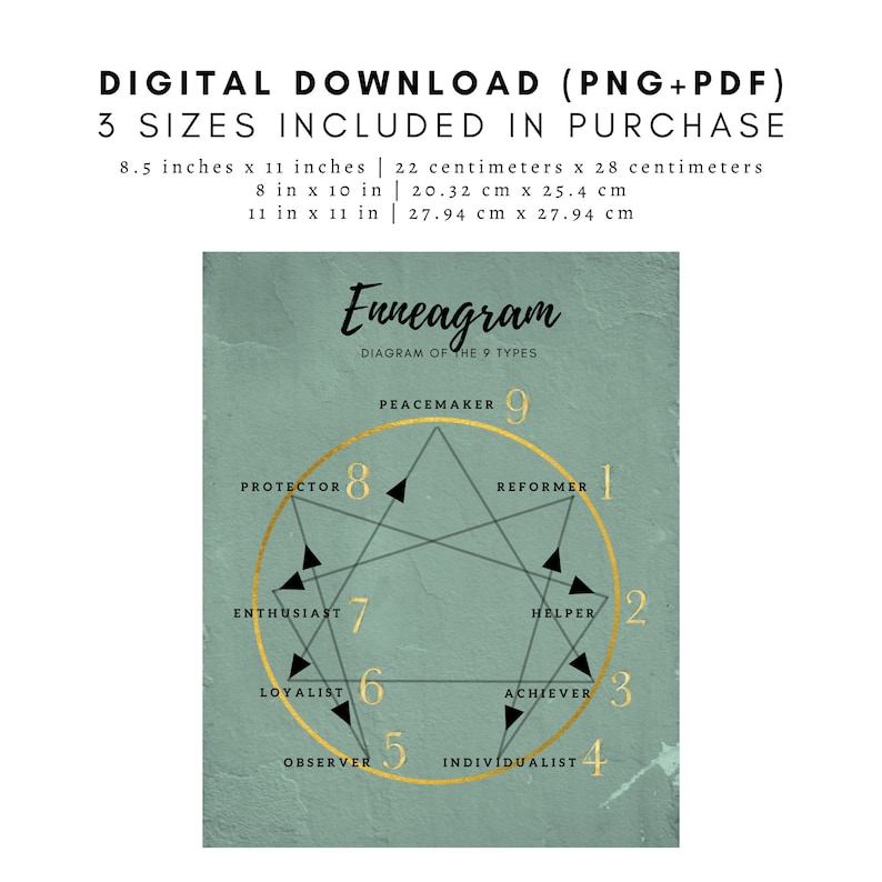 Enneagram Personality 9 Types Diagram Art Print Digital Poster - Etsy