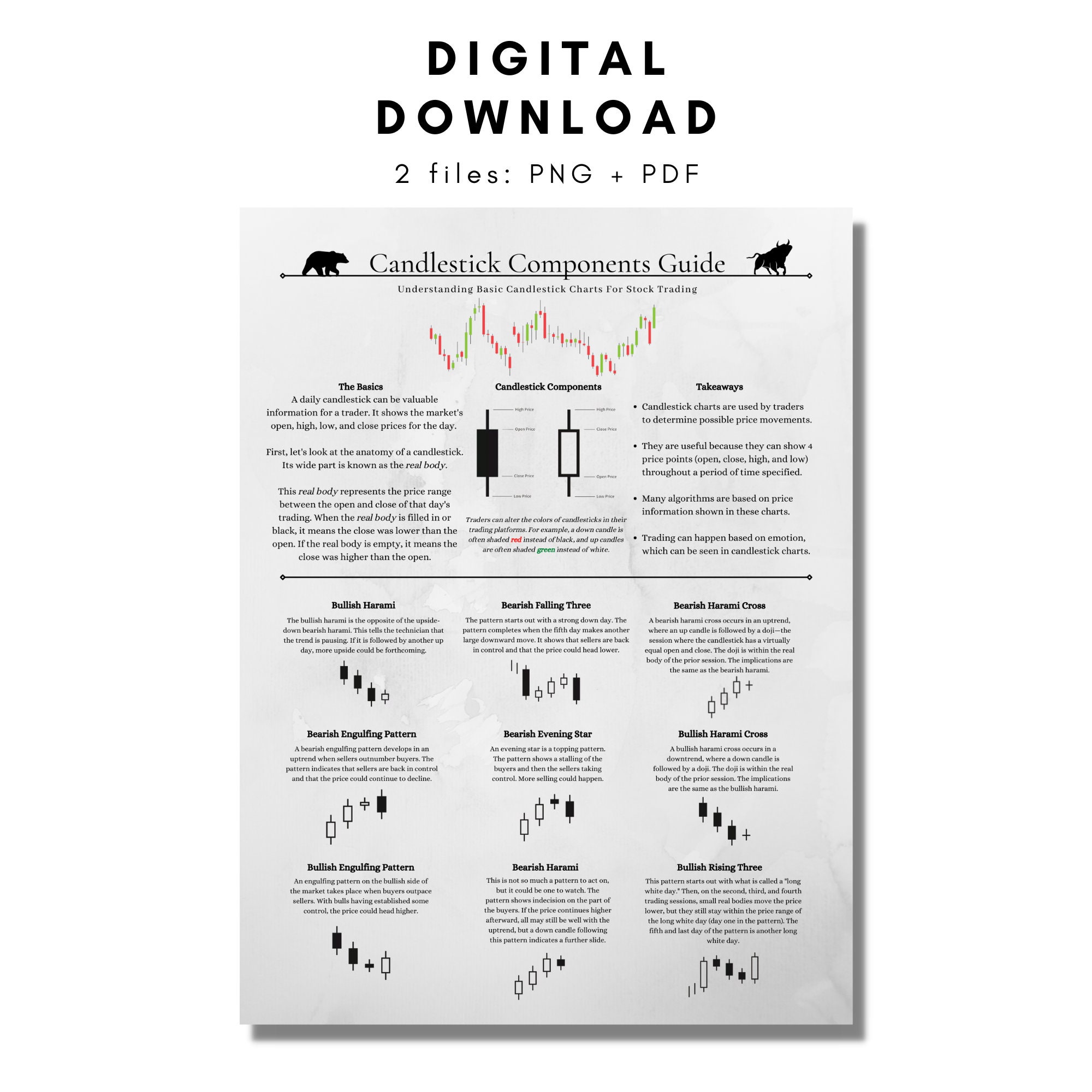 Candlestick Stock Market Poster Stock Trading Digital Art Chart Pattern ...