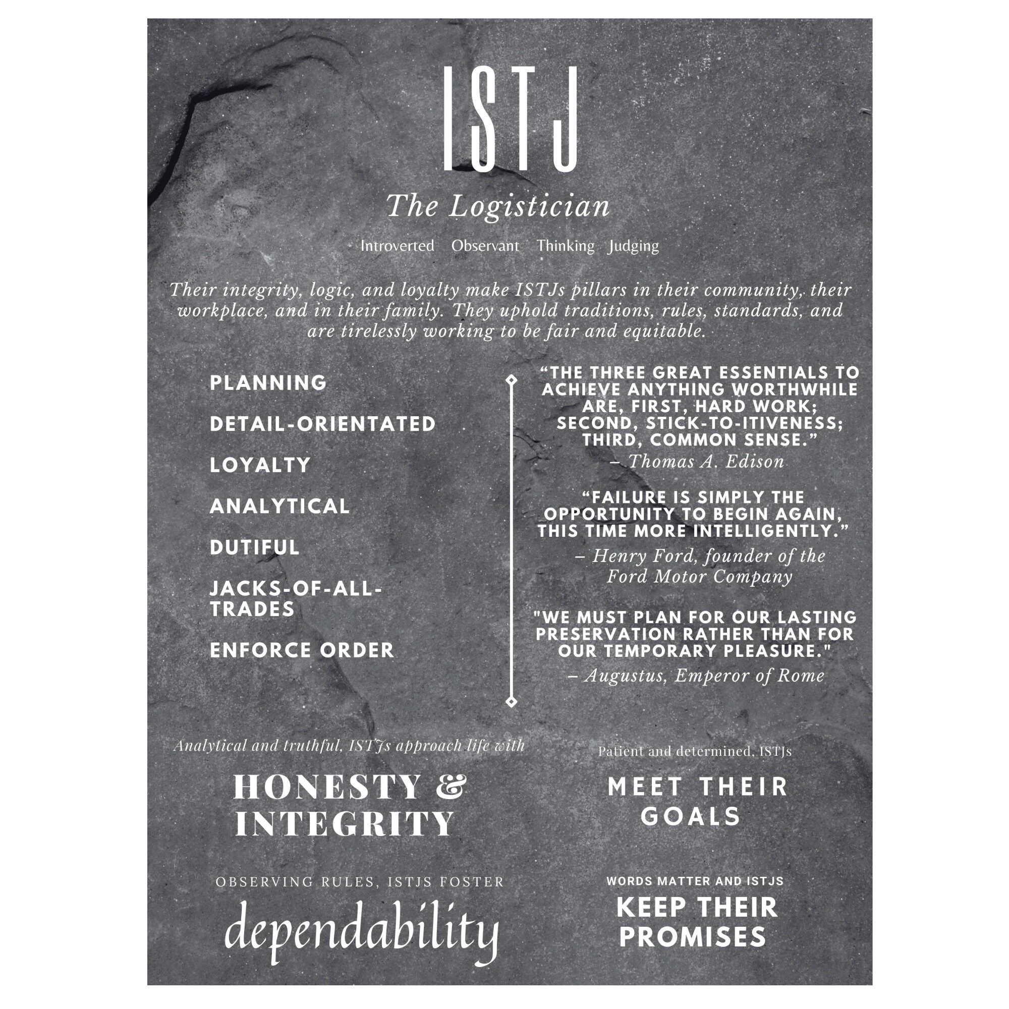 ISTJ Myers-briggs Wall Art MBTI Digital Printable Poster - Etsy