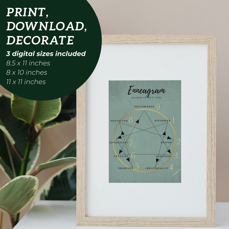 Enneagram Personality 9 Types Diagram Art Print Digital Poster - Etsy