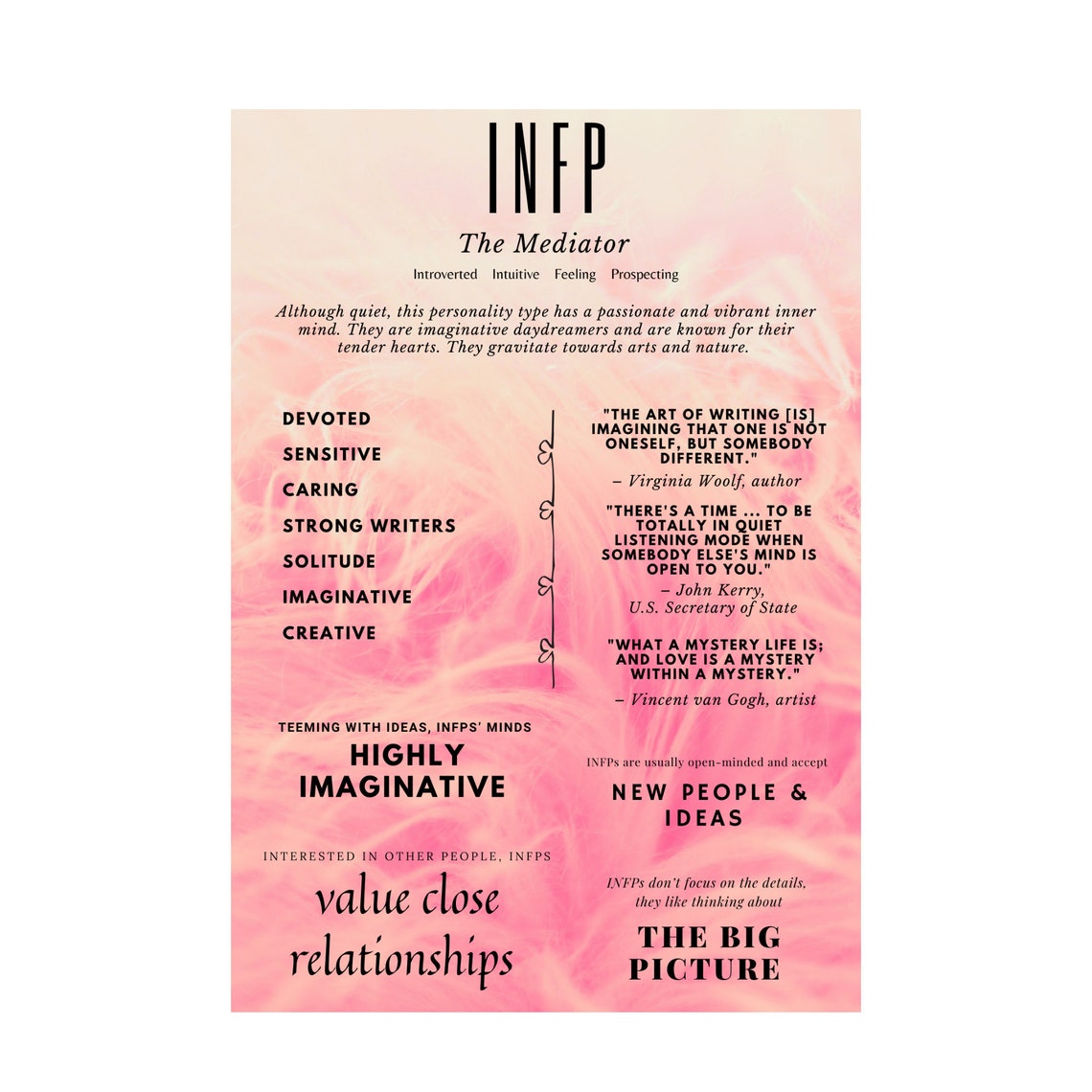 INFP Myers-briggs Wall Art MBTI Digital Printable Poster - Etsy