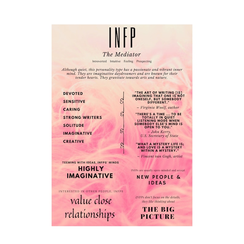 INFP Myers-briggs Wall Art MBTI Digital Printable Poster - Etsy