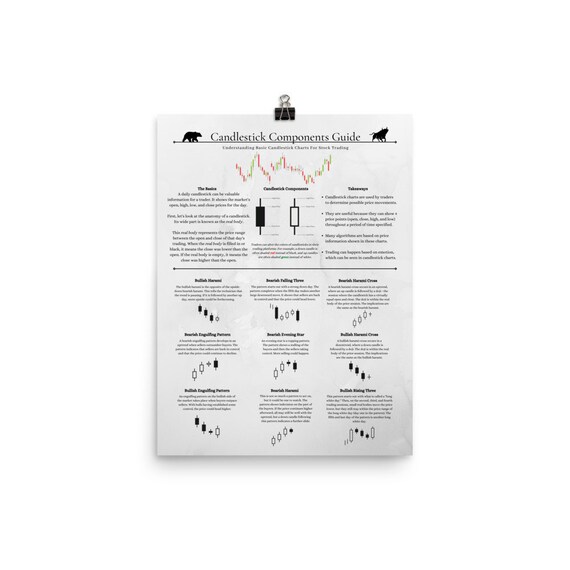 Candlestick Patterns for Traders Poster - Etsy