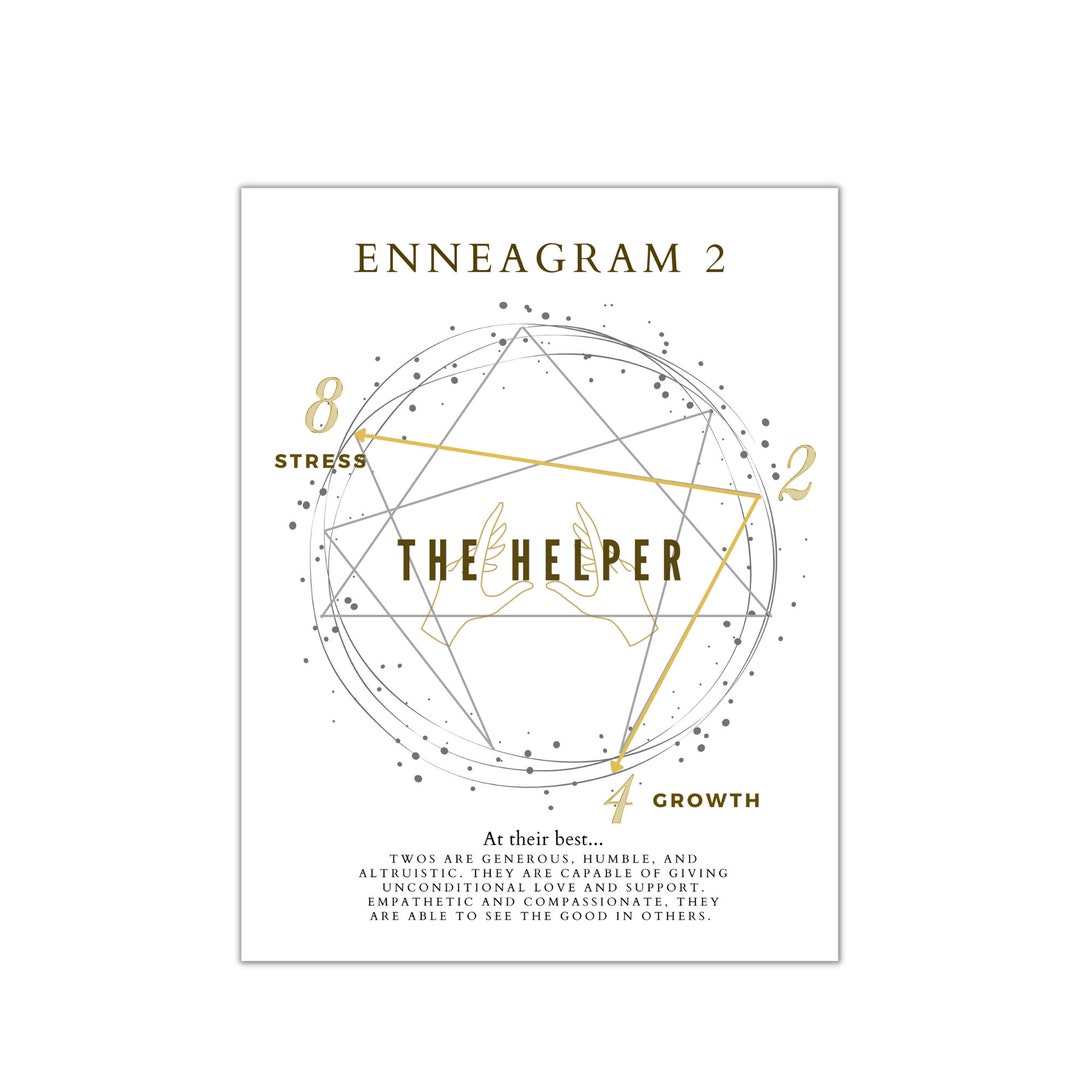 Enneagram Type 2 Art Poster Digital Download - Etsy