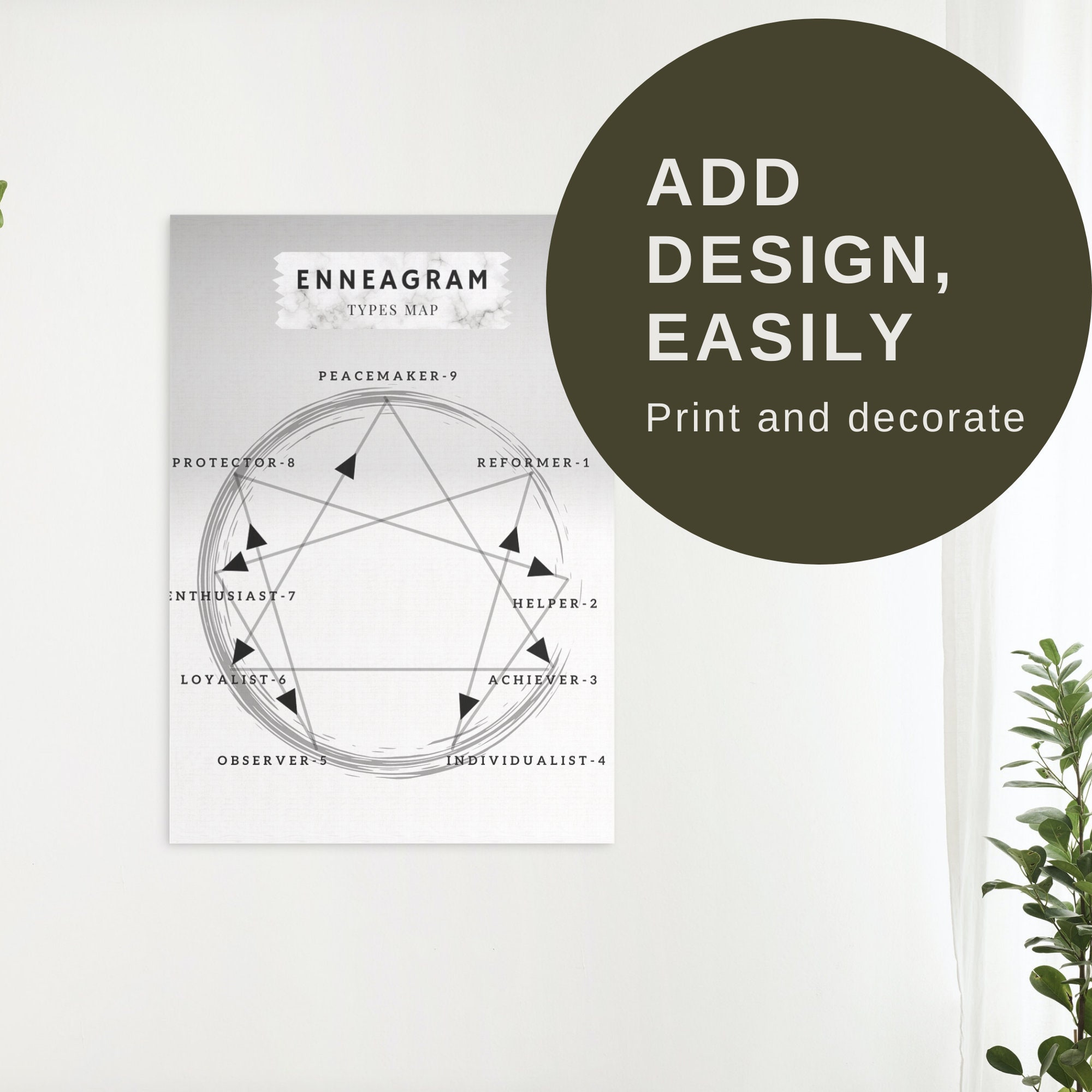 Enneagram Personality Types Art Print Digital Poster - Etsy