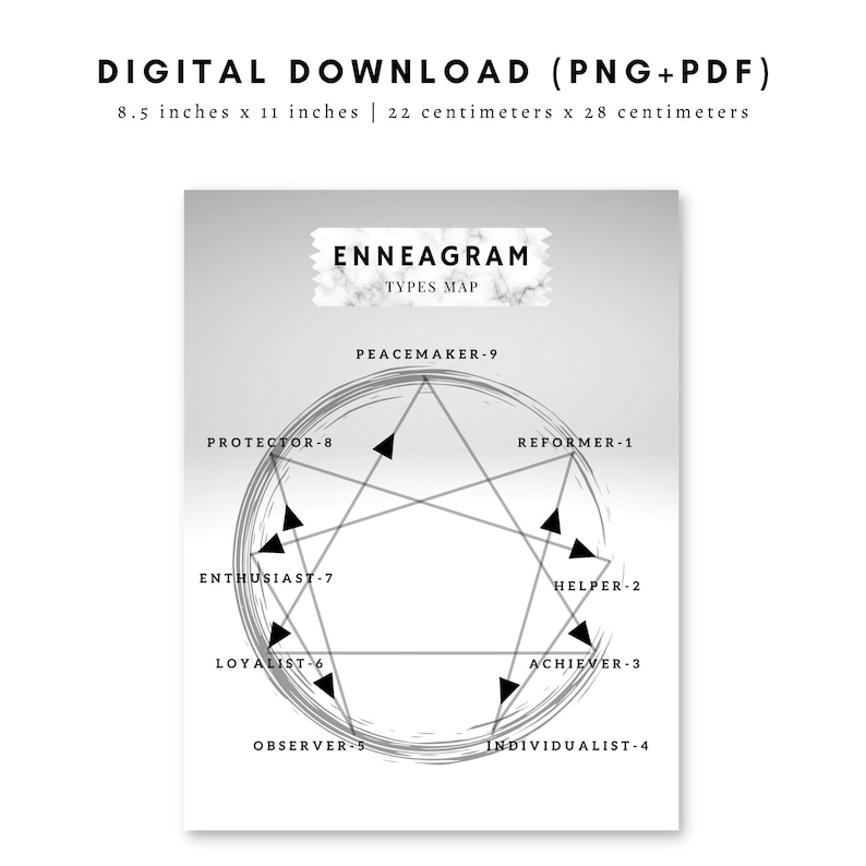 Enneagram Personality Types Art Print Digital Poster - Etsy