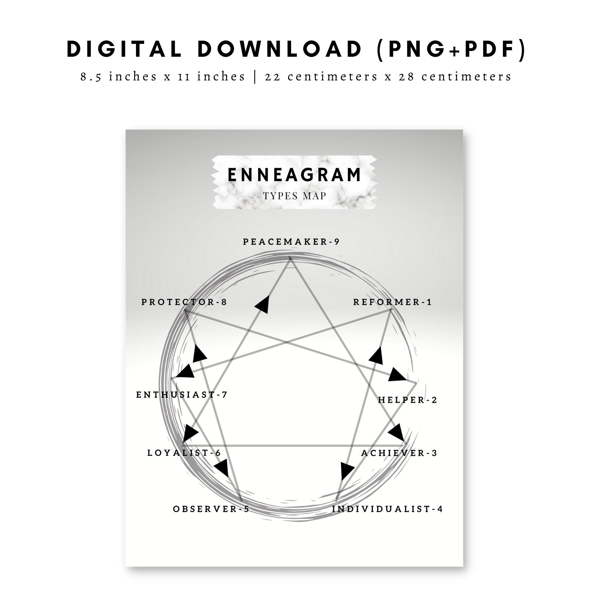 Enneagram Personality Types Art Print Digital Poster - Etsy