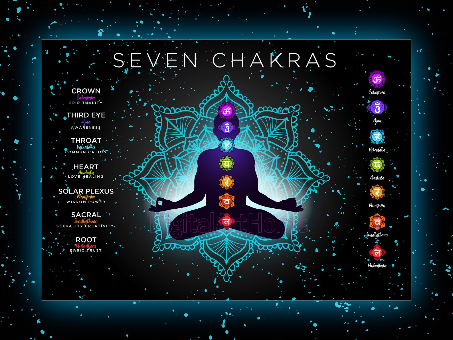 Seven Chakras Printable Poster, Digital Art of Chakras, Wall Art of ...