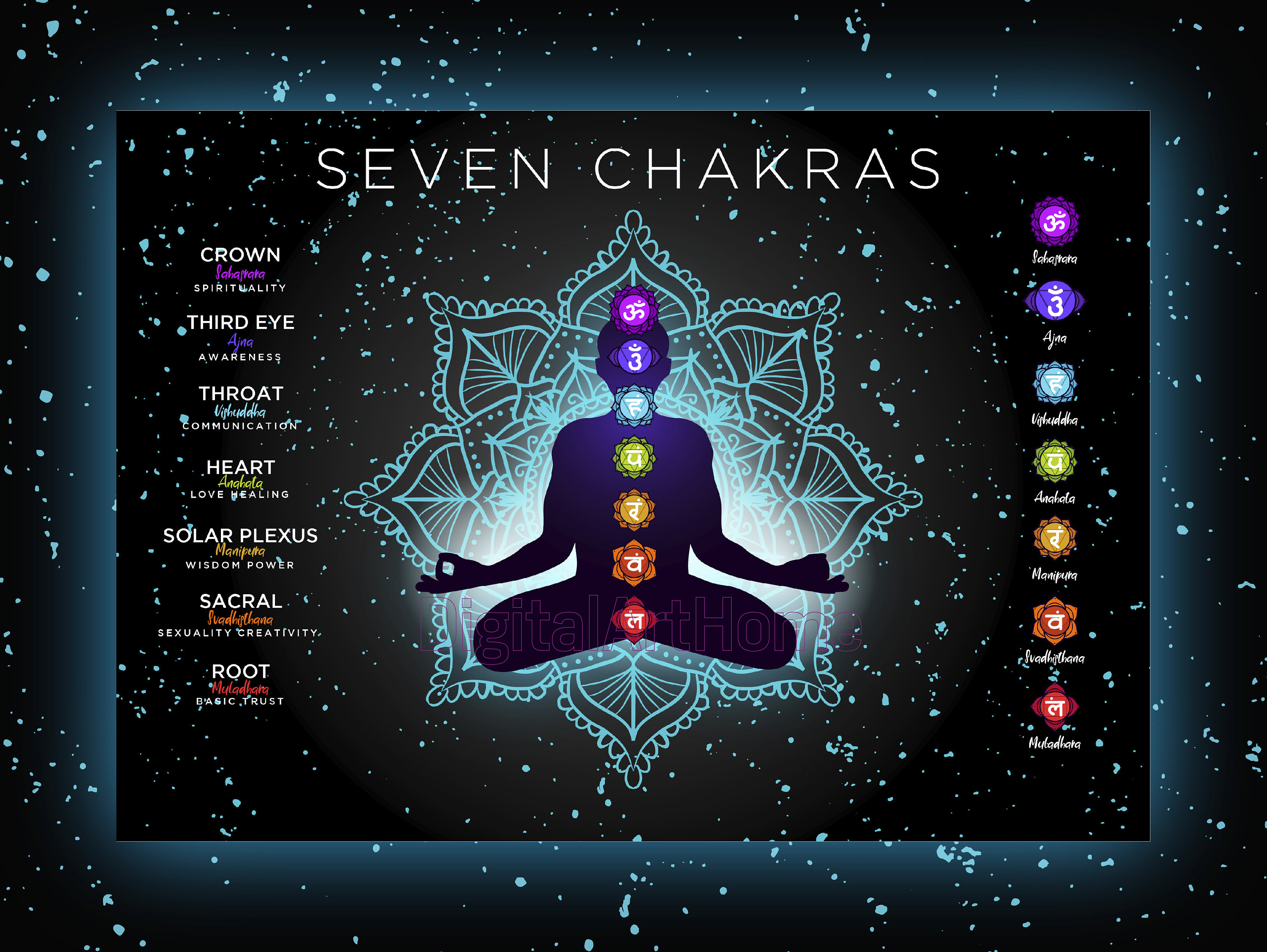 Seven Chakras Printable Poster, Digital Art of Chakras, Wall Art of ...