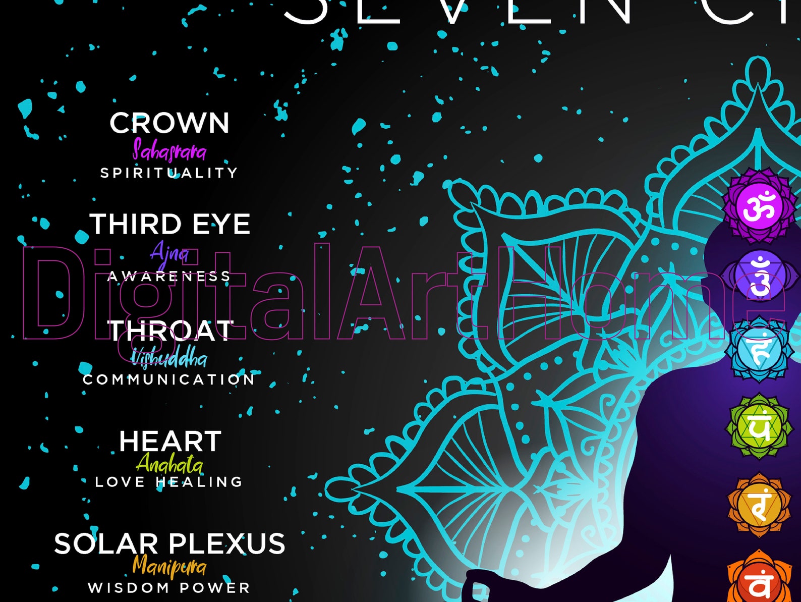 Seven Chakras Printable Poster, Digital Art of Chakras, Wall Art of ...