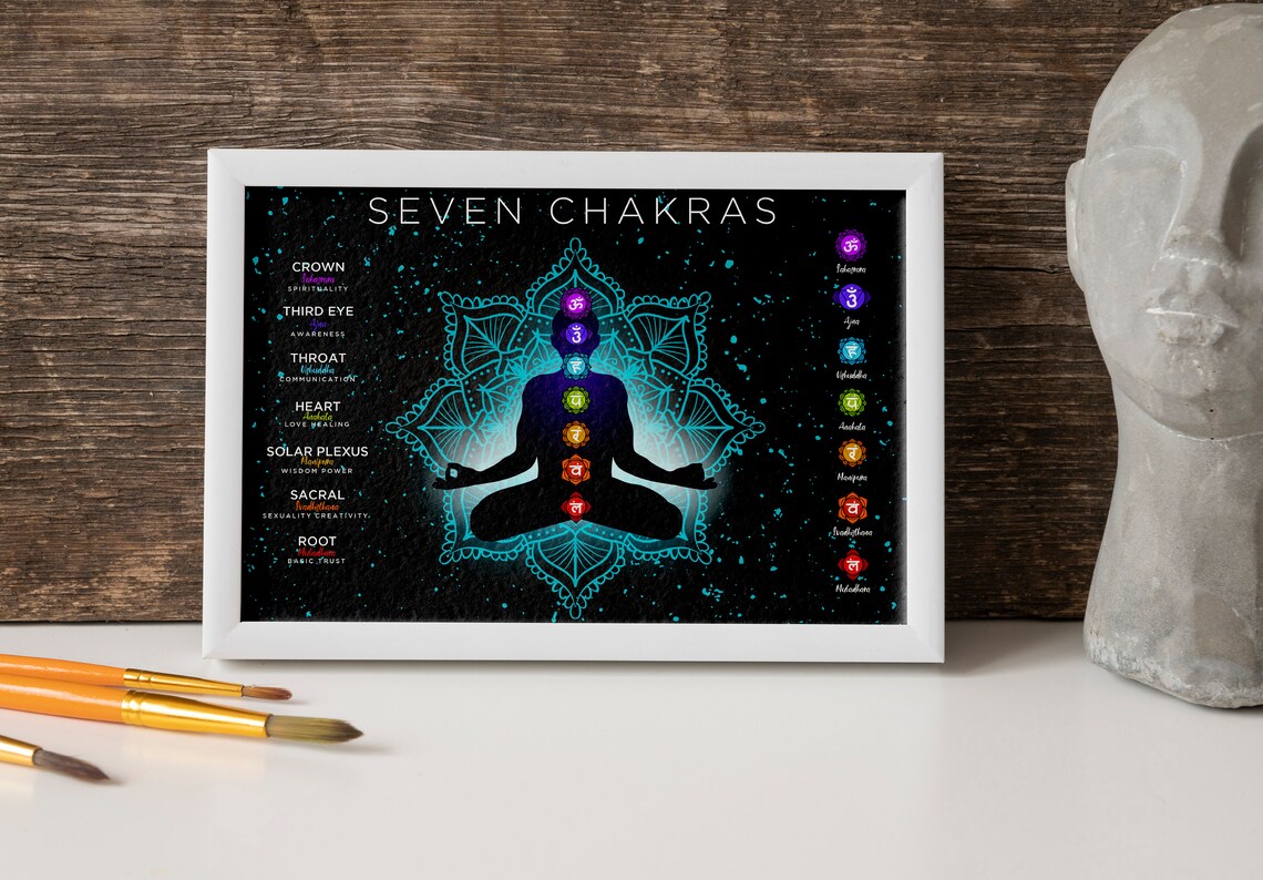 Seven Chakras Printable Poster, Digital Art of Chakras, Wall Art of ...