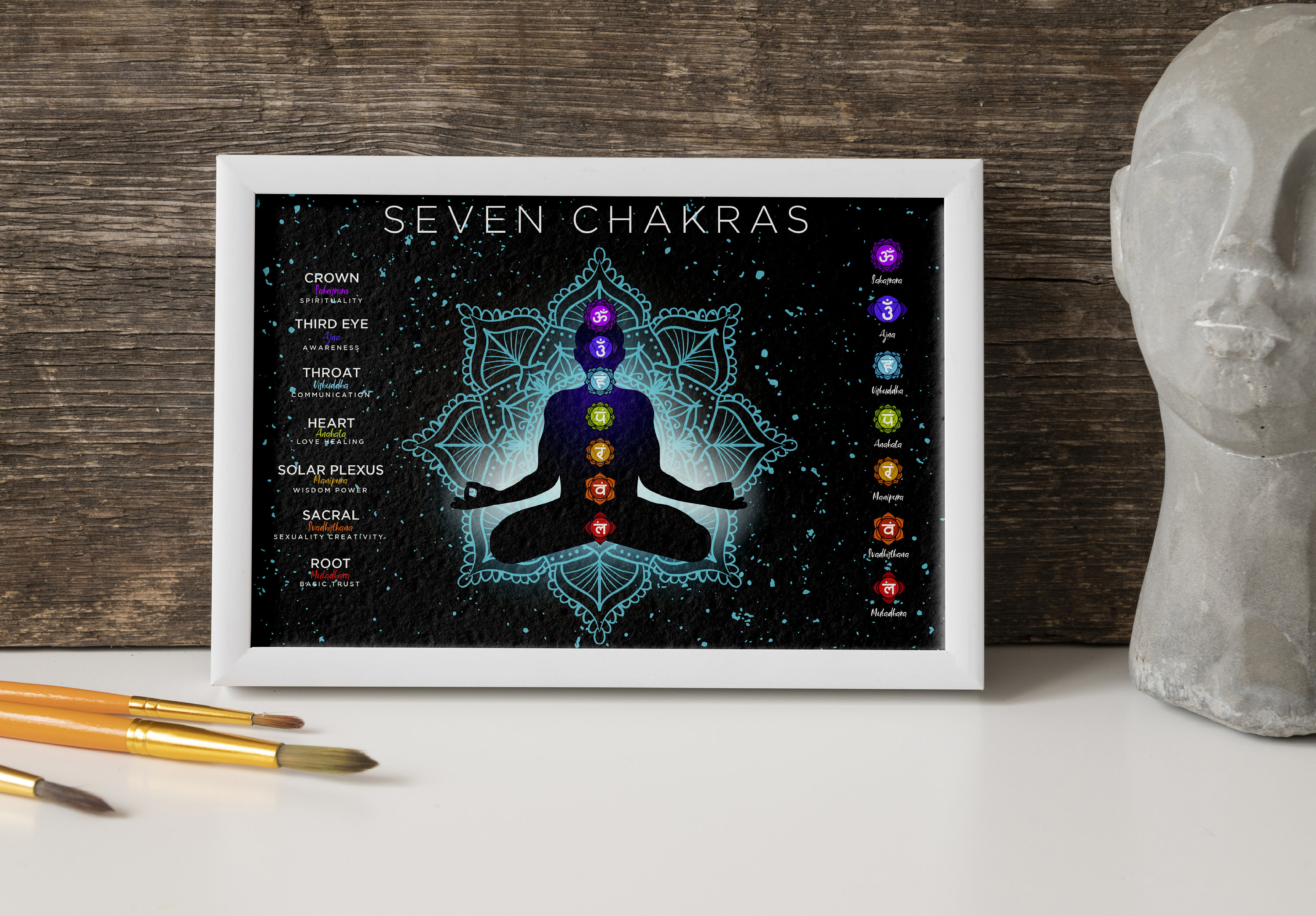 Seven Chakras Printable Poster, Digital Art of Chakras, Wall Art of ...