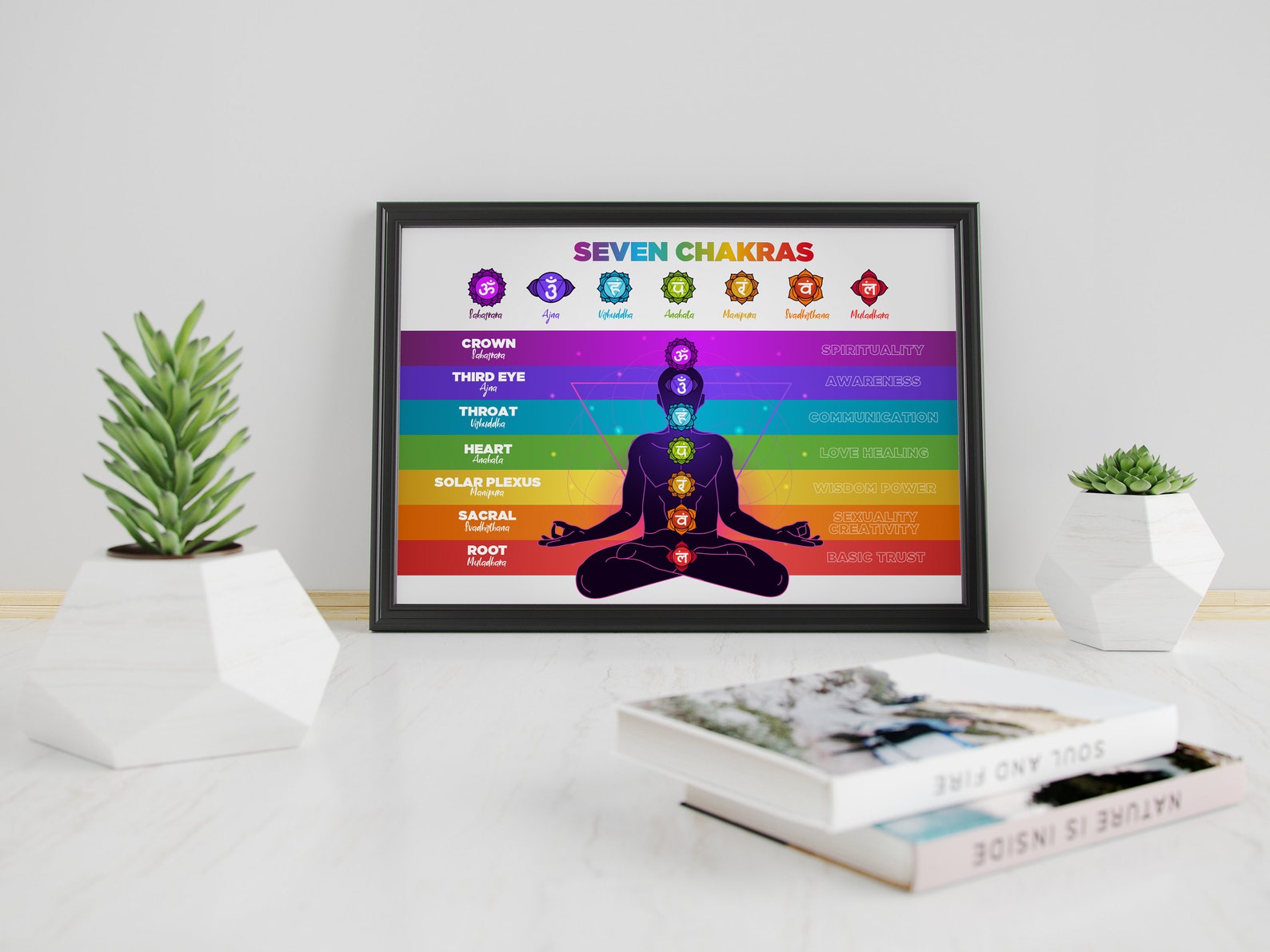 Seven Chakras Printable Poster, Digital Art of Chakras, Wall Art of ...