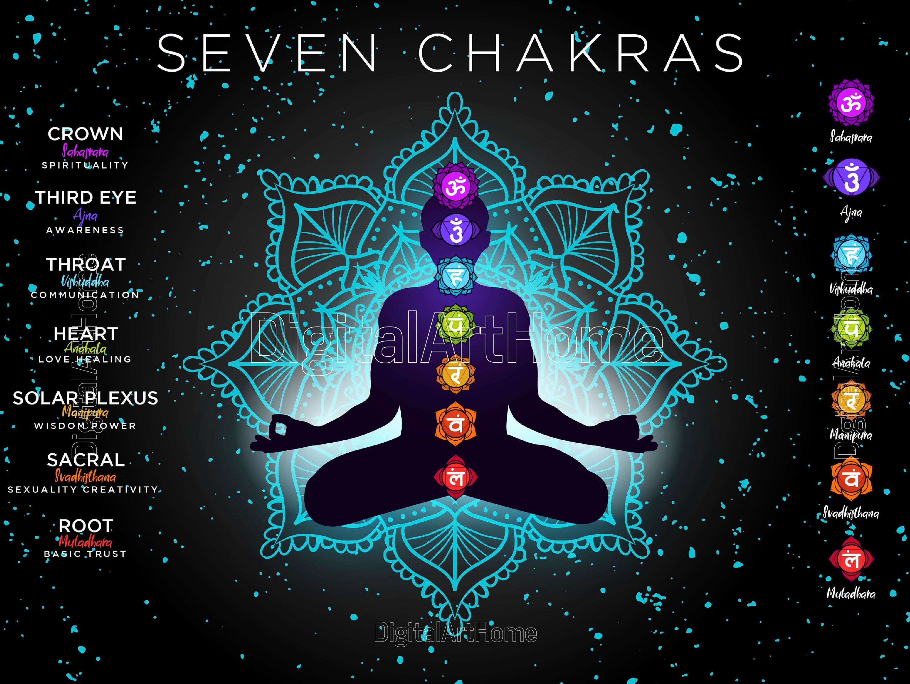 Seven Chakras Printable Poster, Digital Art of Chakras, Wall Art of ...