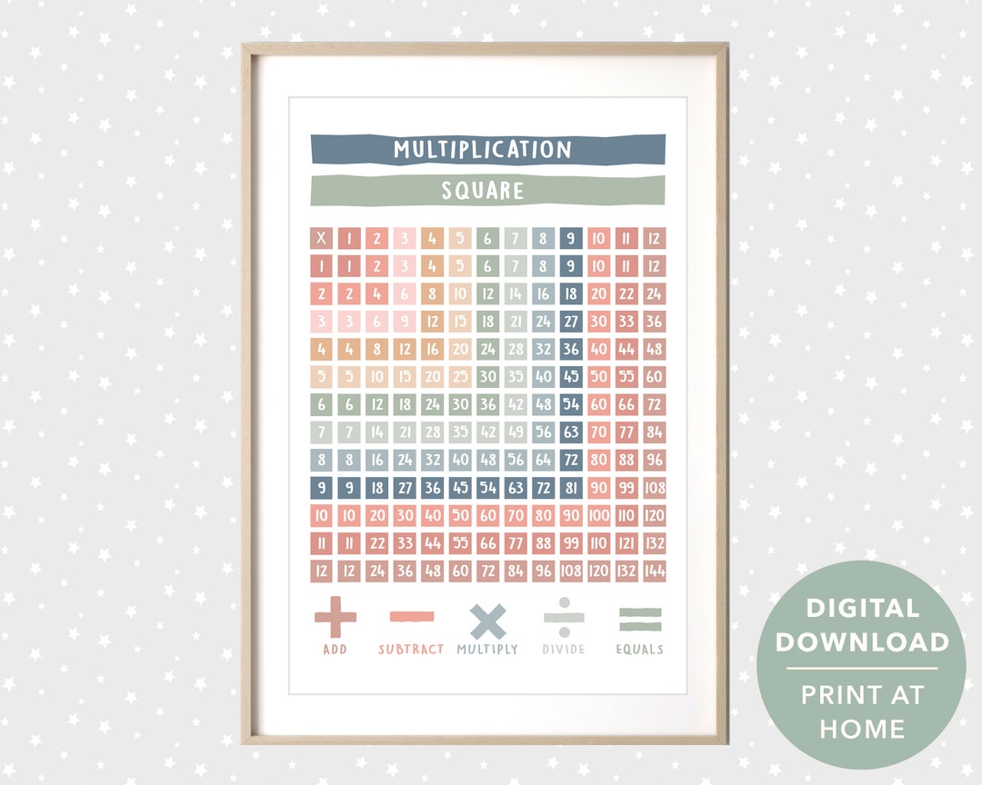 DIGITAL DOWNLOAD Boho Multiplication Print, Print at Home ...
