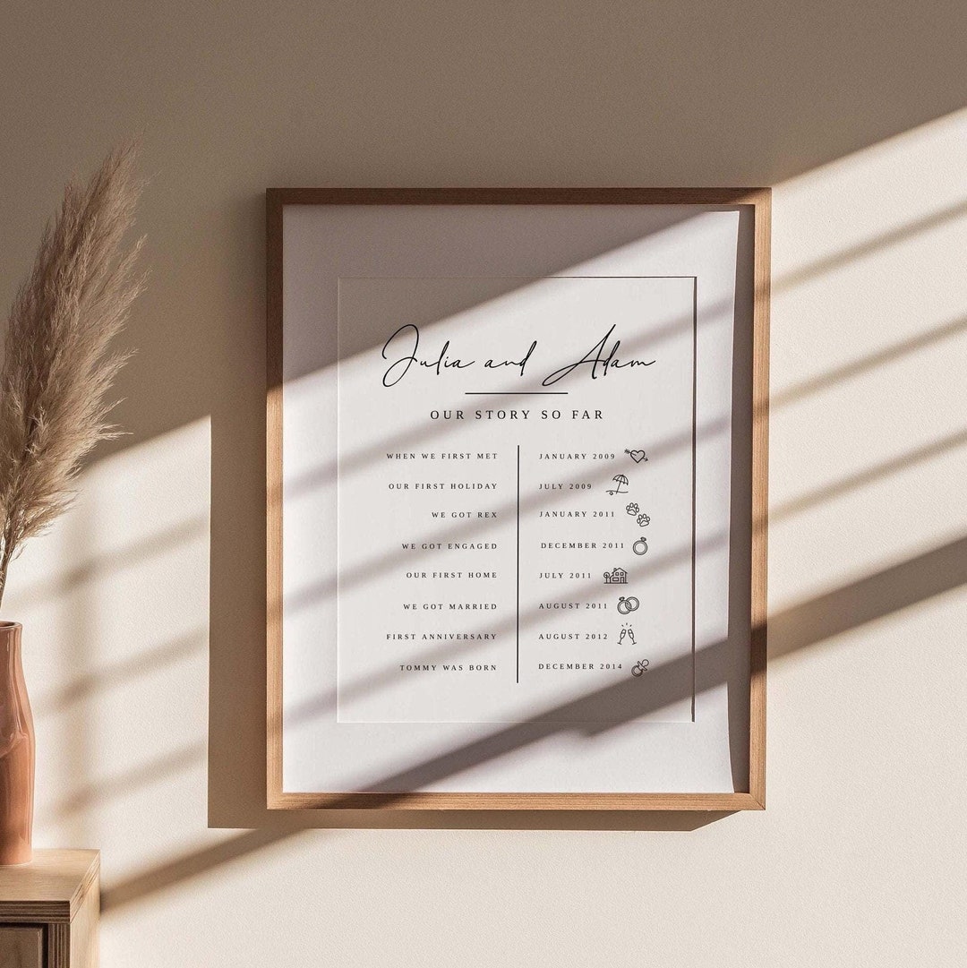 Our Story so Far Timeline Template, Personalize Love Story Timeline ...