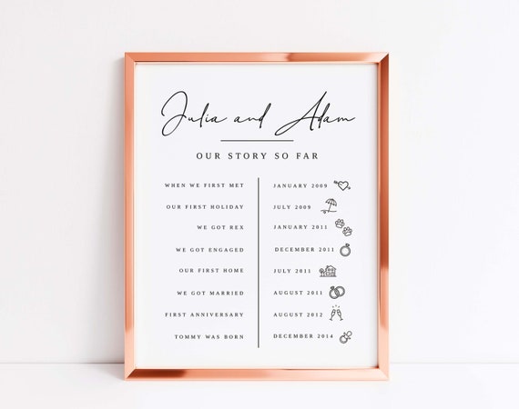 Our Story so Far Timeline Template Personalize Love Story - Etsy