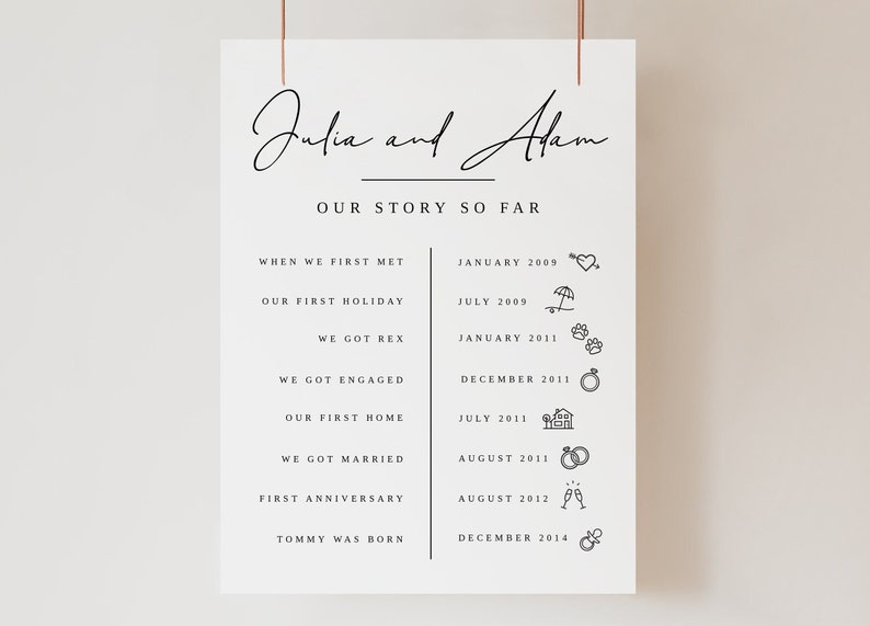 Our Story so Far Timeline Template Personalize Love Story - Etsy