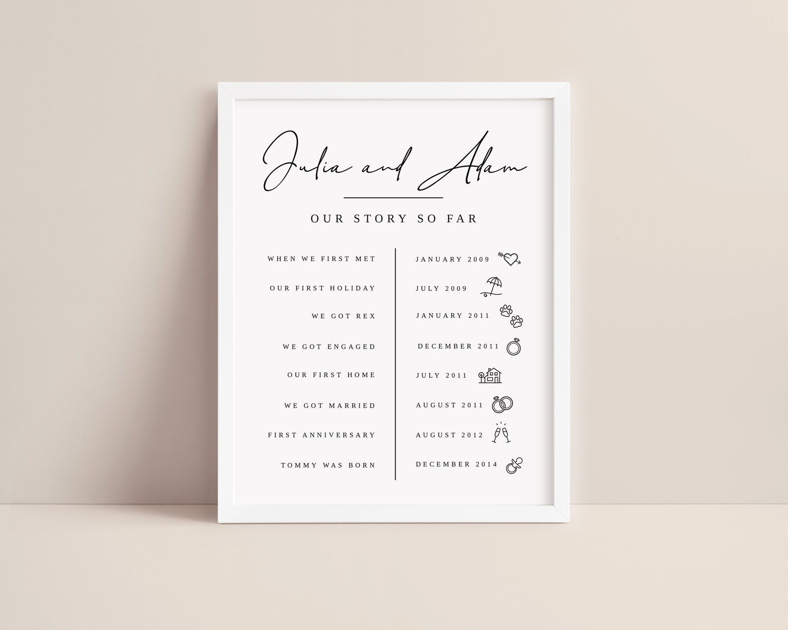 Our Story So Far Timeline Template Personalize Love Story | Etsy