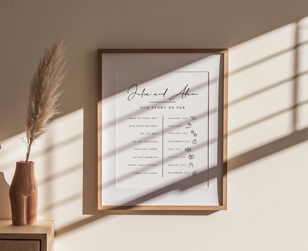 Our Story so Far Timeline Template, Personalize Love Story Timeline ...