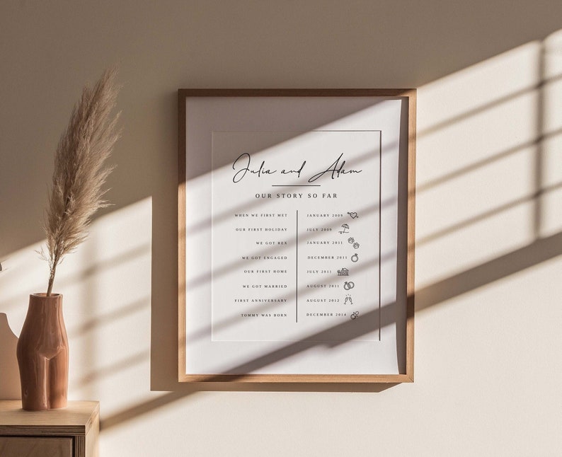 Our Story so Far Timeline Template Personalize Love Story - Etsy