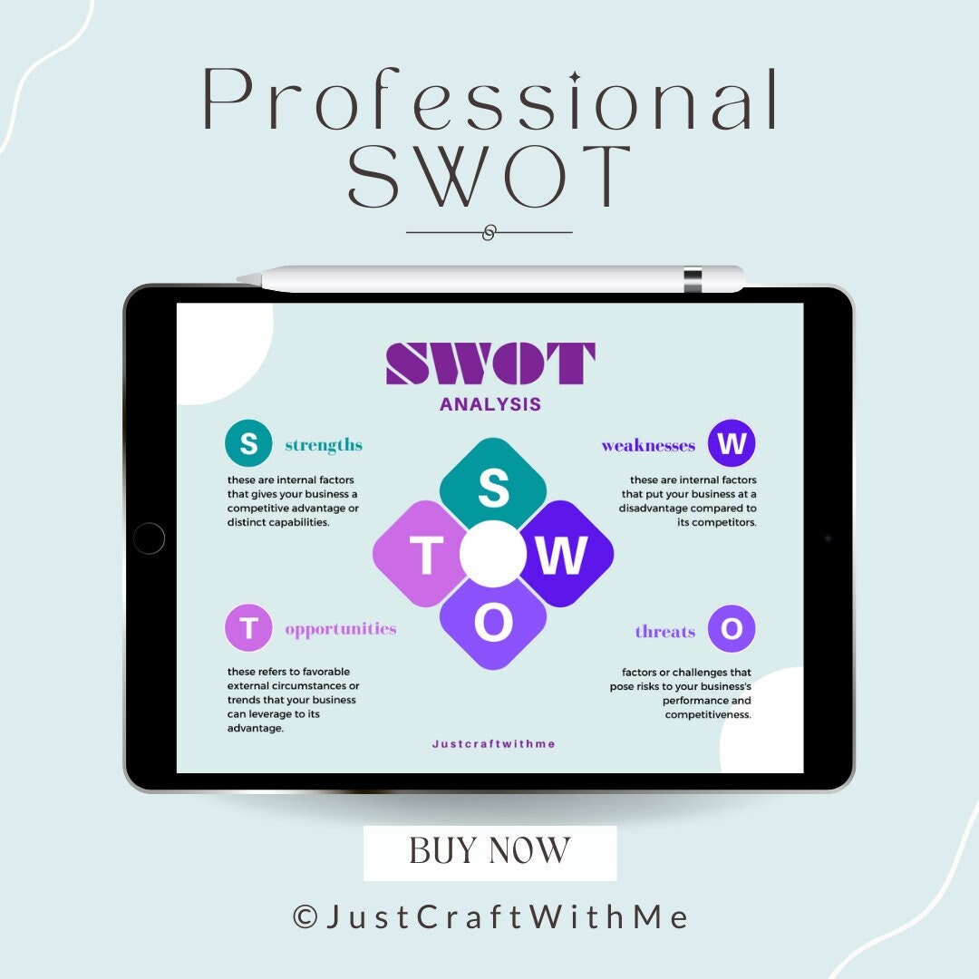 Editable Modern Infographic: SWOT Analysis, Infographic, SWOT, Analysis ...