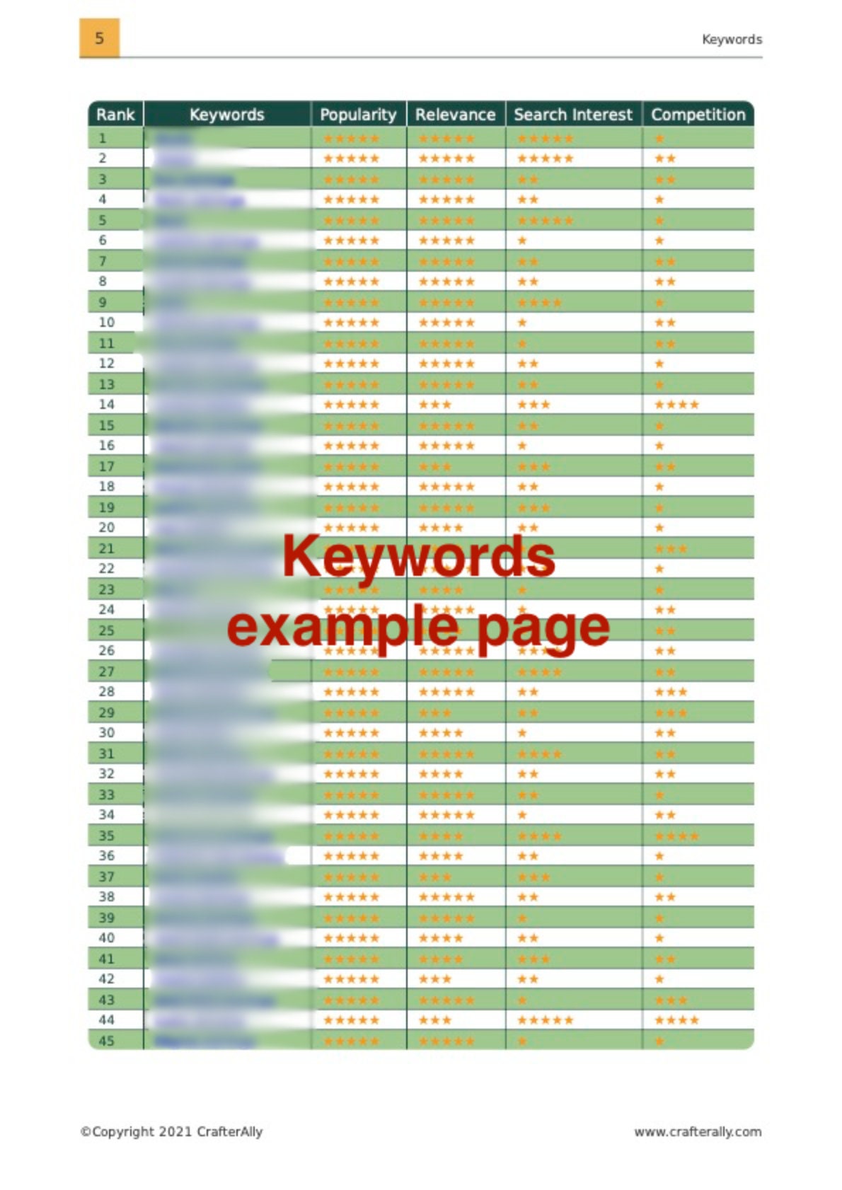 Hats & Caps - 1014 Top Keywords With Search Metrics, 10257 Long-tail ...
