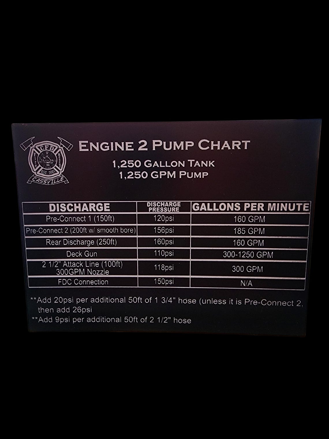 Engraved Fire Truck Pump Panel Sign: Customizable Sizes, Weather ...