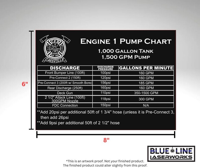 Engraved Fire Truck Pump Panel Sign: Customizable Sizes, Weather ...